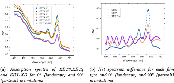 Spectral characterization and comparison of EBT3, EBT4, and EBT-XD ...