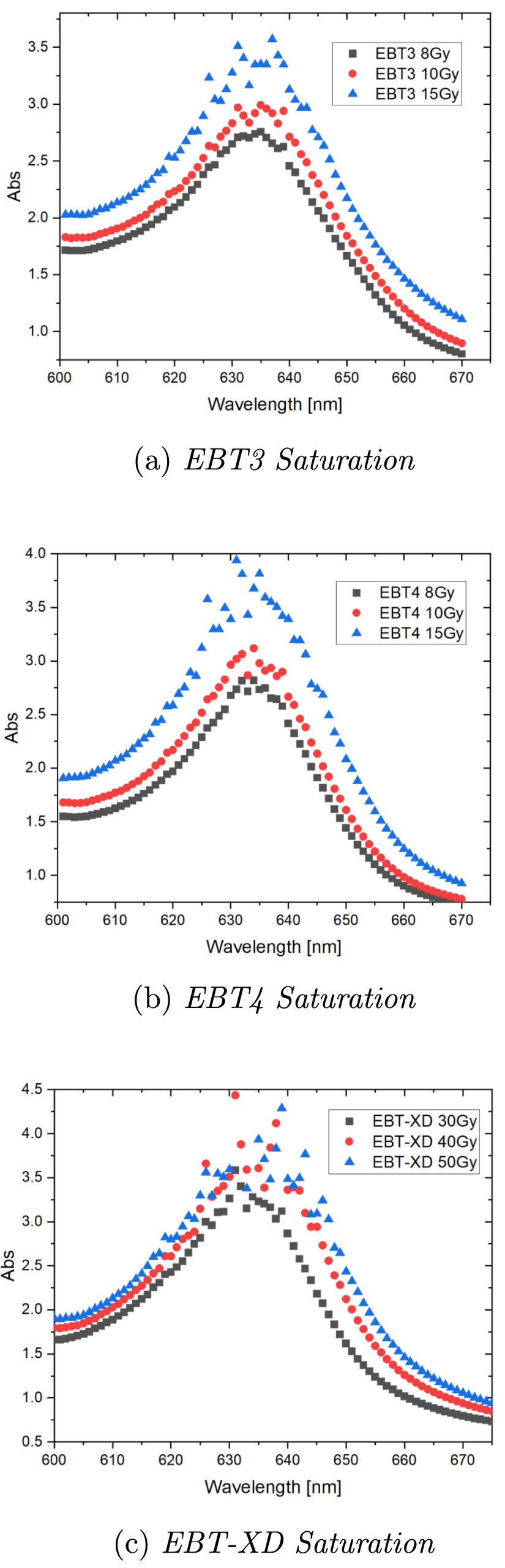 Spectral characterization and comparison of EBT3, EBT4, and EBT-XD ...