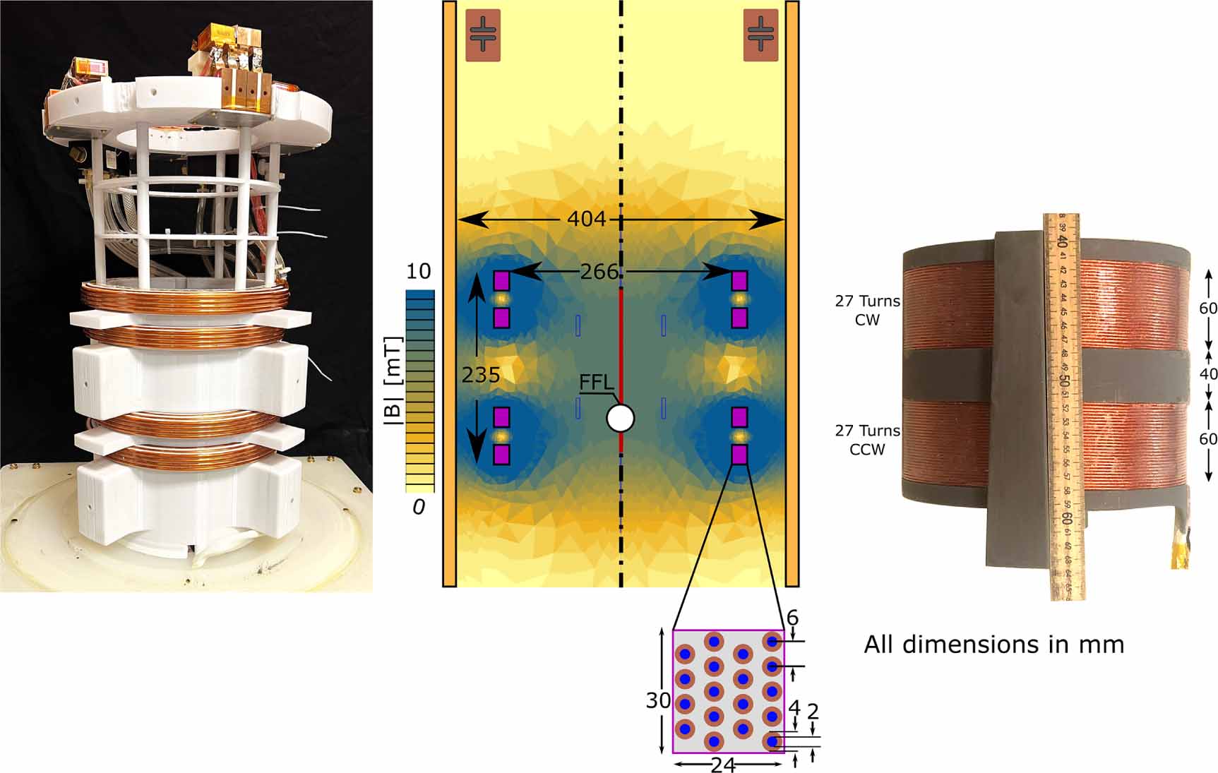 Design, construction and validation of a magnetic particle imaging (MPI ...