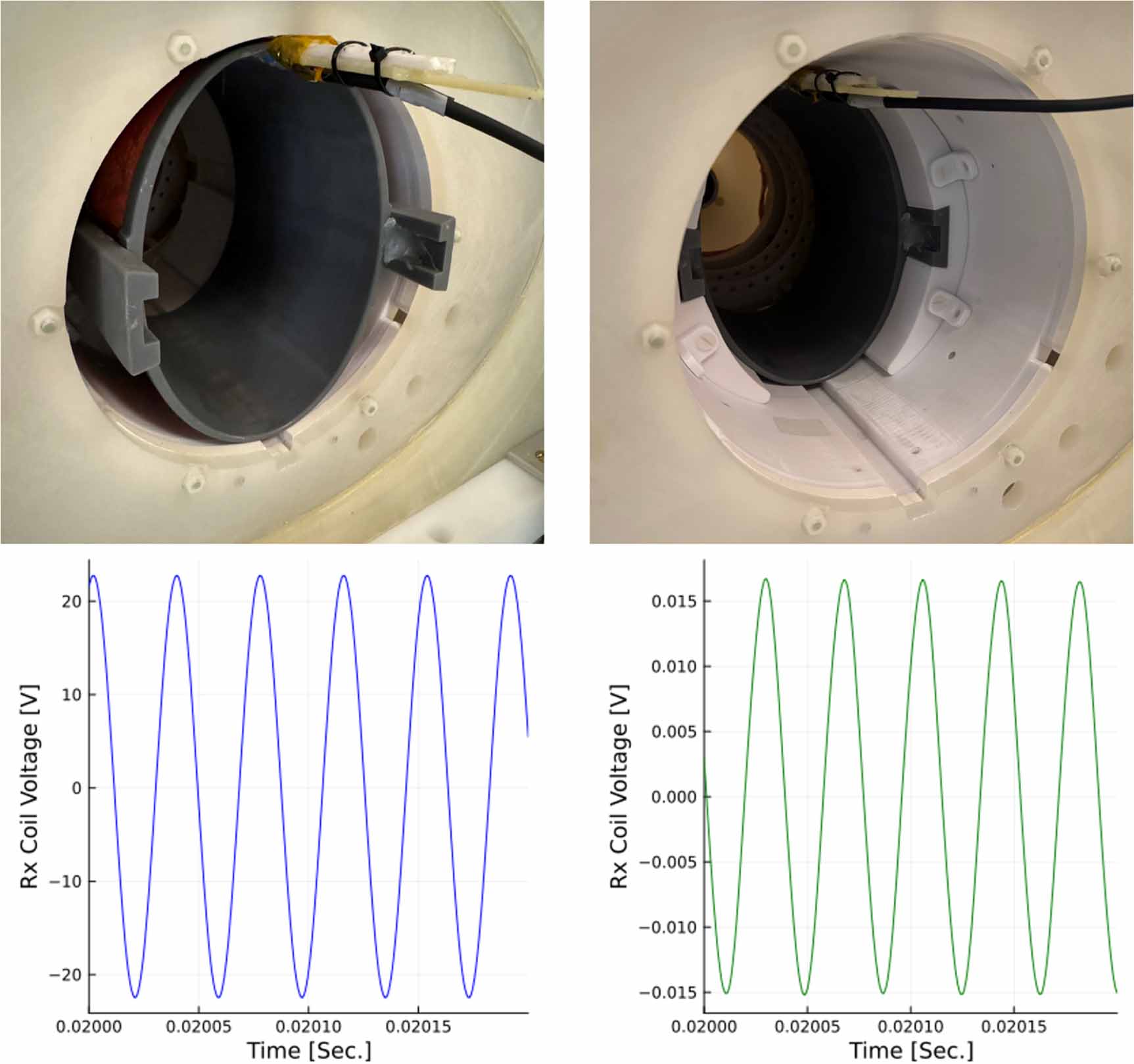Design, construction and validation of a magnetic particle imaging (MPI ...