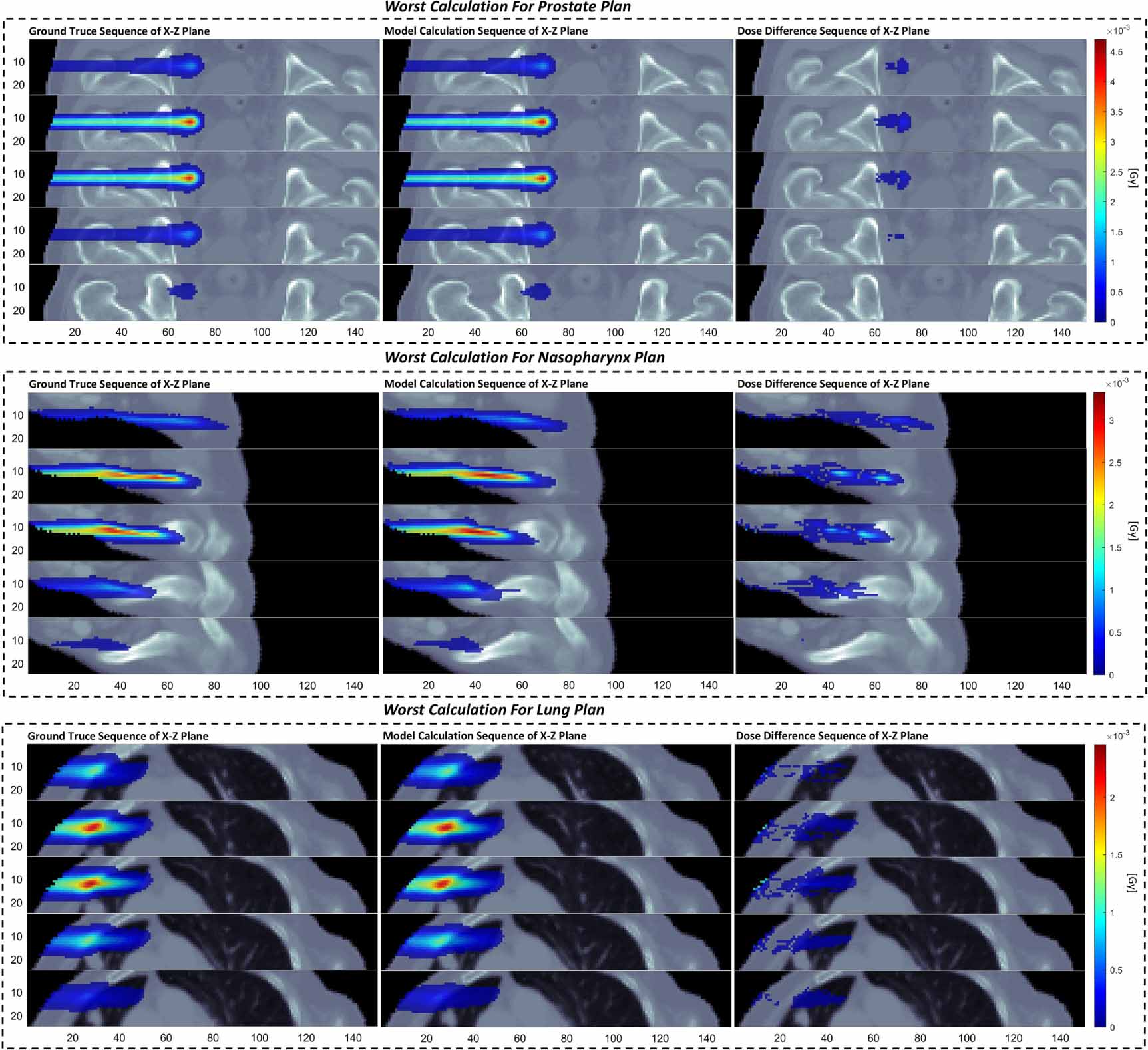 Lightweight and universal deep learning model for fast proton spot dose ...