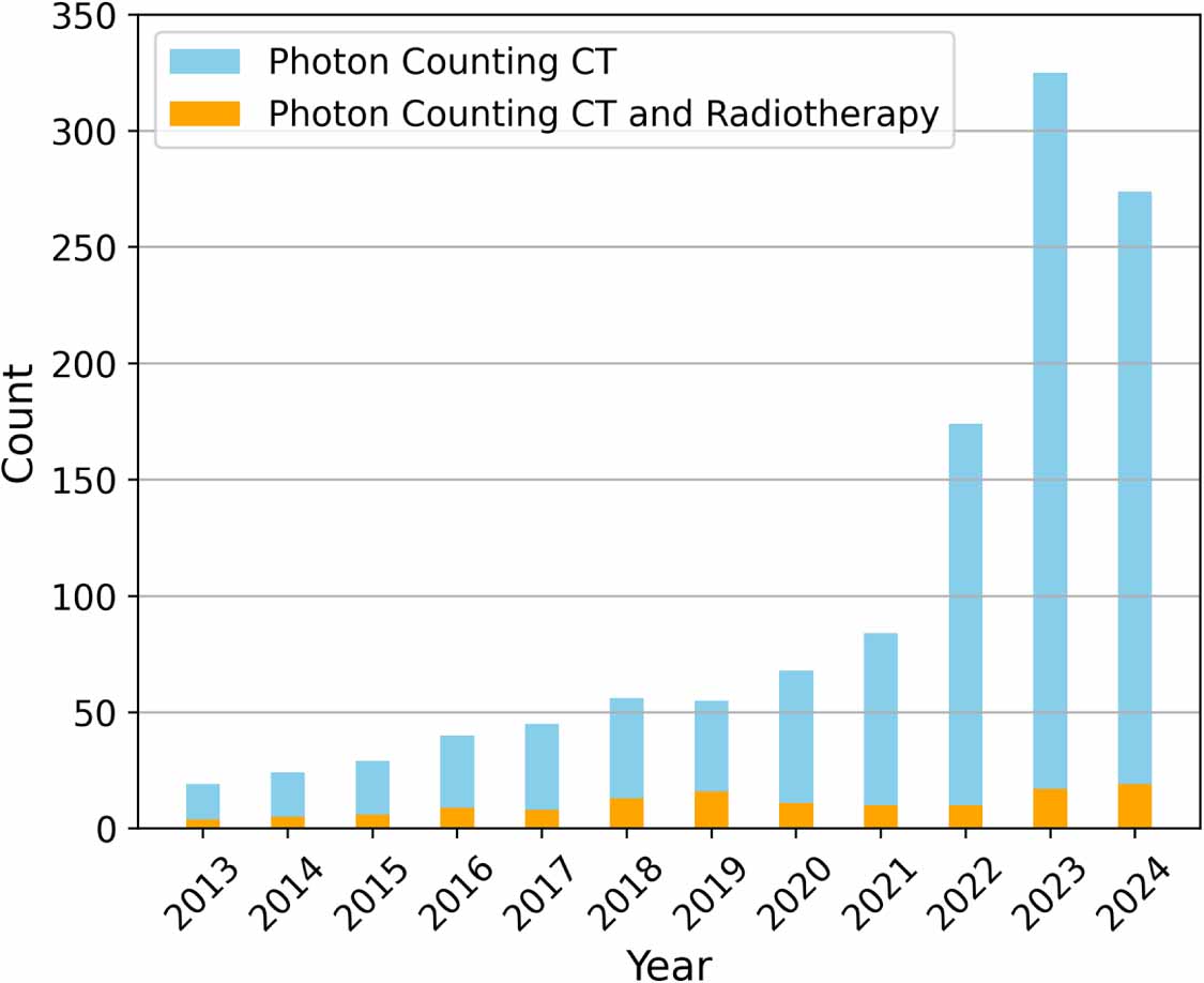 Photon-counting CT in cancer radiotherapy: technological advances and ...