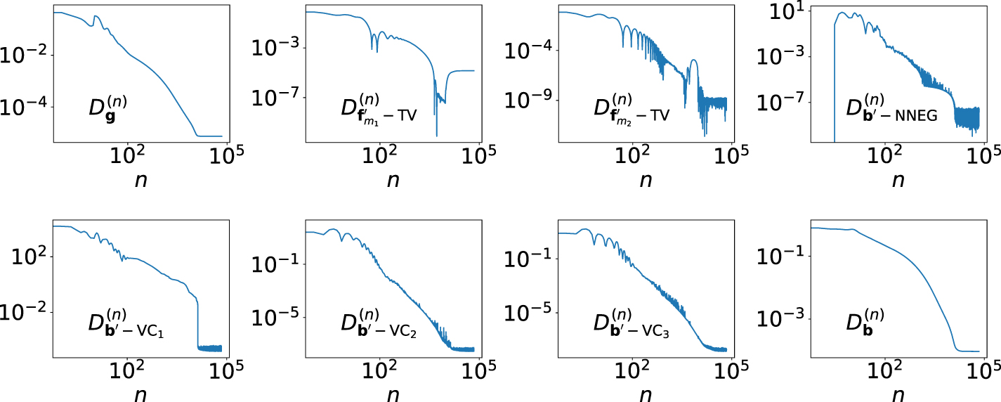 Multi-basis-image reconstruction from conventional data acquired in ...