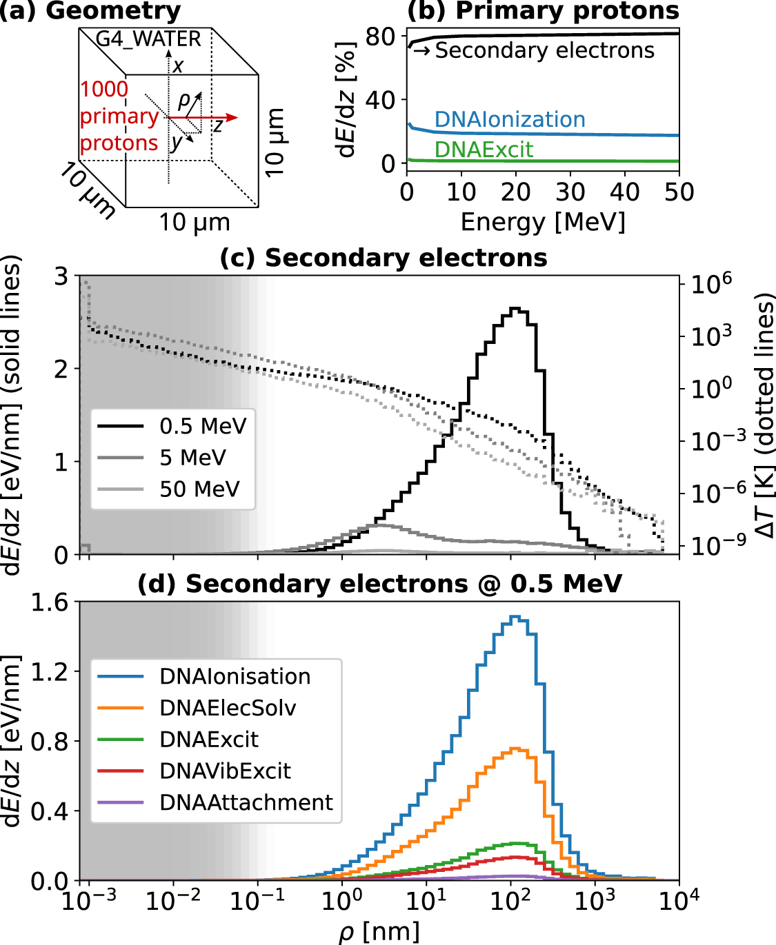 A semiclassical model of the immediate temperature distribution ...