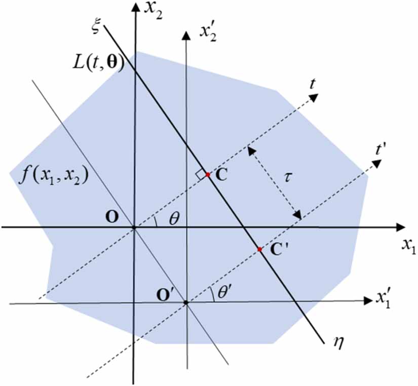 Exploring the redundancy of Radon transform using a set of partial ...