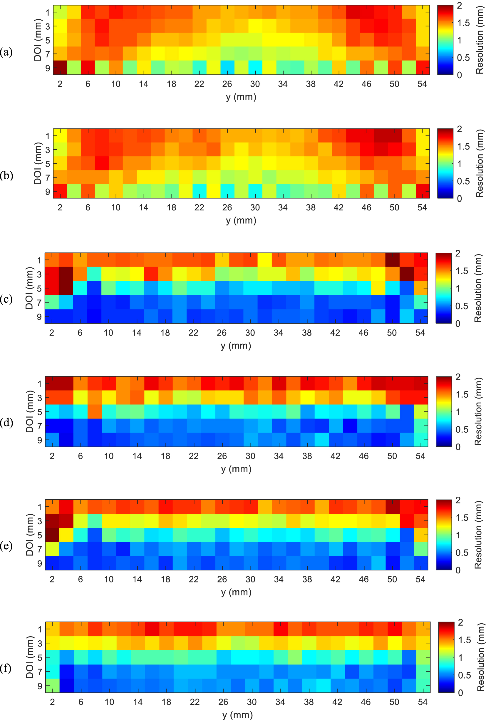 Machine learning positioning algorithms for long semi-monolithic ...