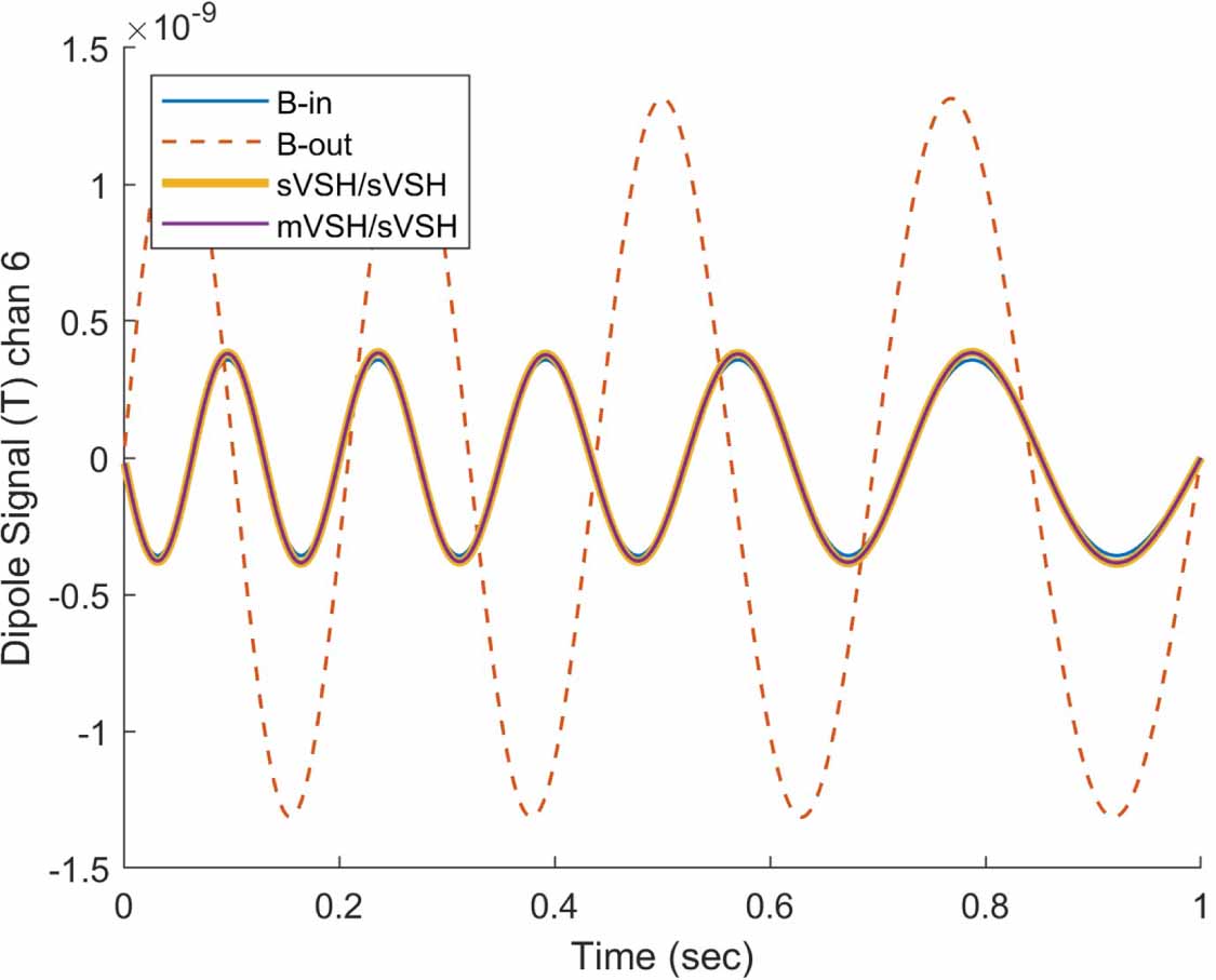 Refined signal space separation methods for on-scalp MEG systems ...