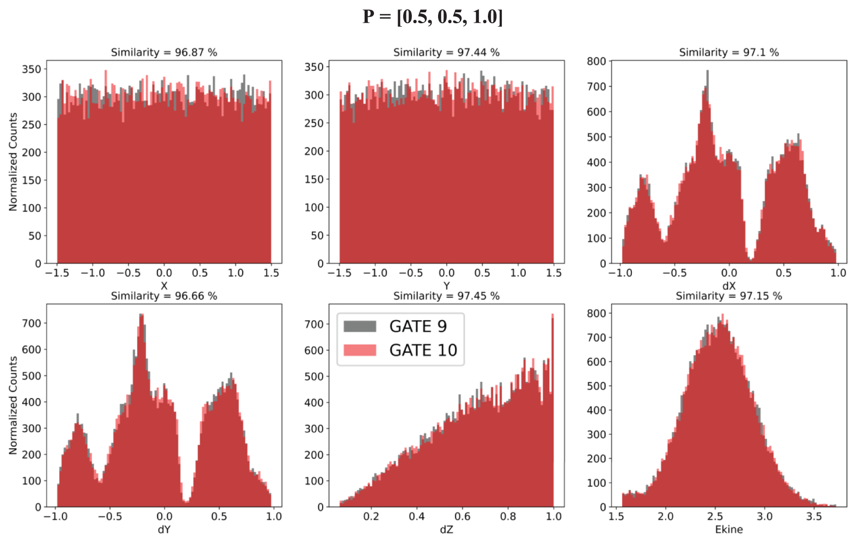 optiGAN: a deep learning-based alternative to optical photon tracking ...