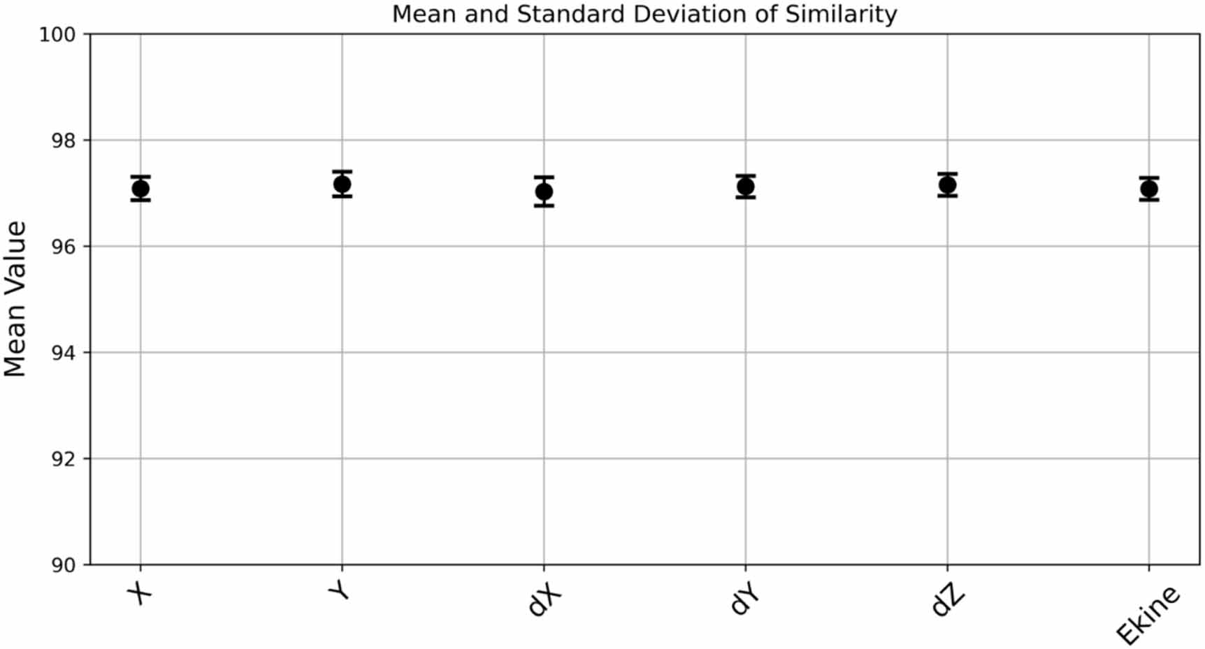 optiGAN: a deep learning-based alternative to optical photon tracking ...