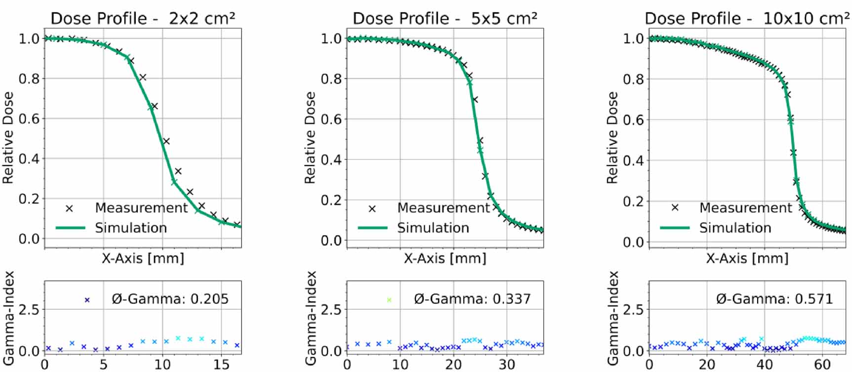 Monte Carlo modeling of the Elekta Synergy linear accelerator platform with Agility MLC using ...