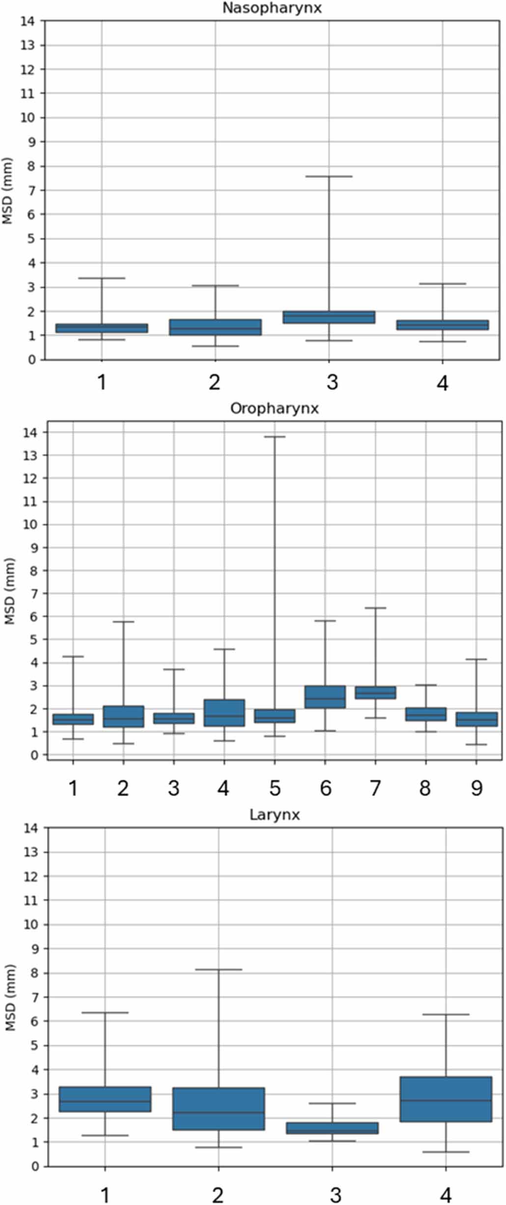 Deep learning-based real-time detection of head and neck tumors during ...