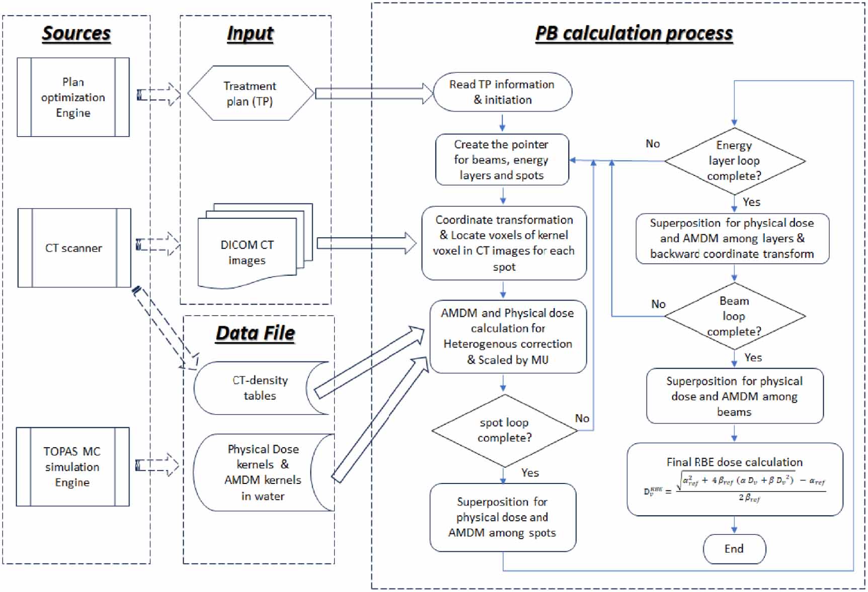 Pioneering MCF MKM RBE-weighted dose calculation for carbon ion ...