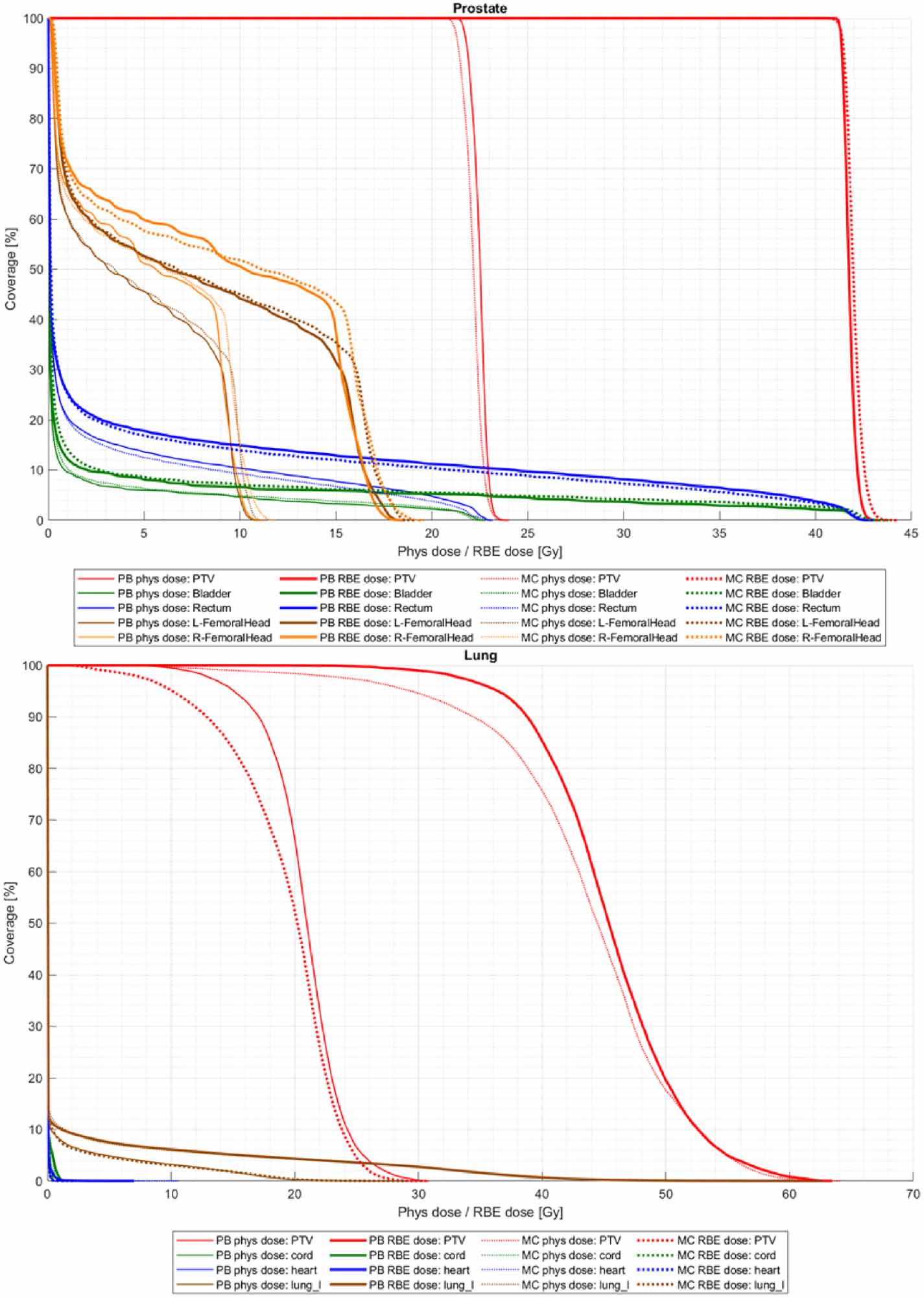 Pioneering MCF MKM RBE-weighted dose calculation for carbon ion ...