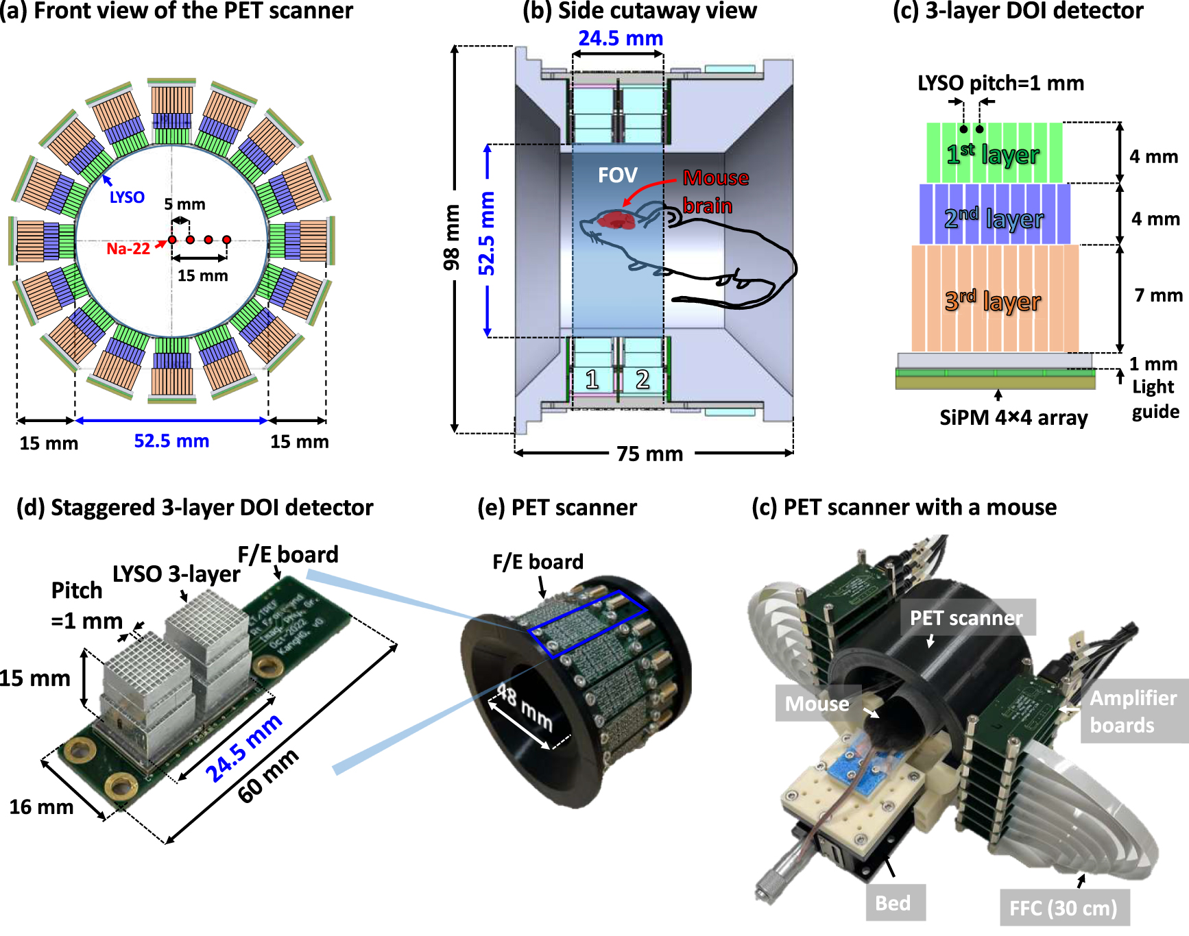 Development of a submillimeter resolution PET scanner with compact ...