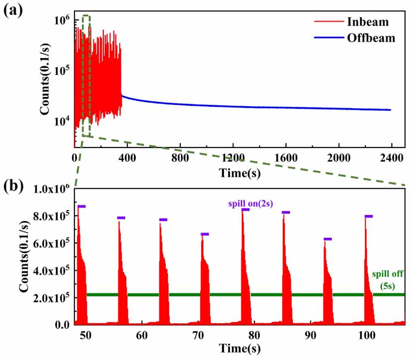Feasibility study of LYSO-SiPM in-beam TOF-PET for dose monitoring in ...