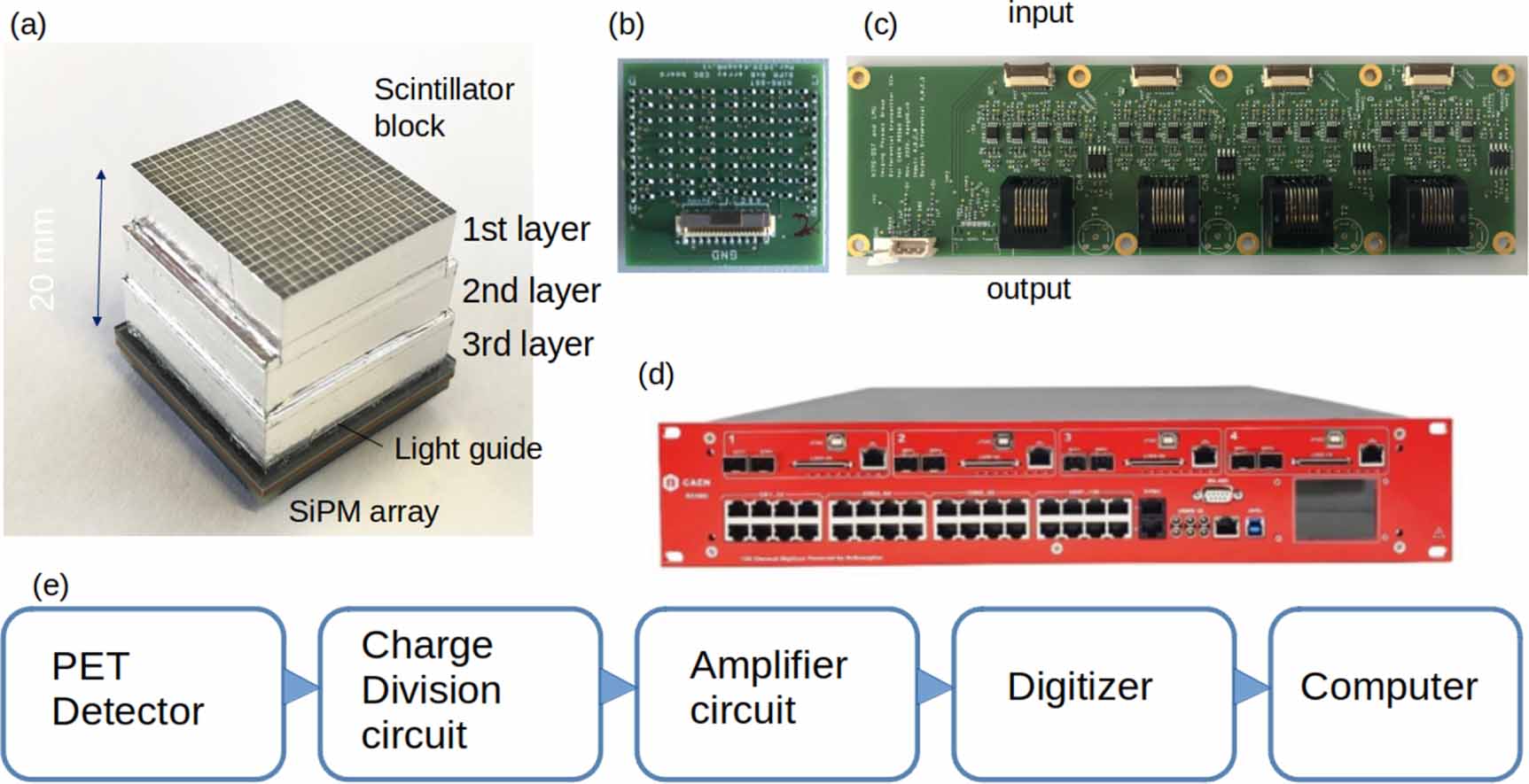 Experimental assessment of novel PET detector components for online ...
