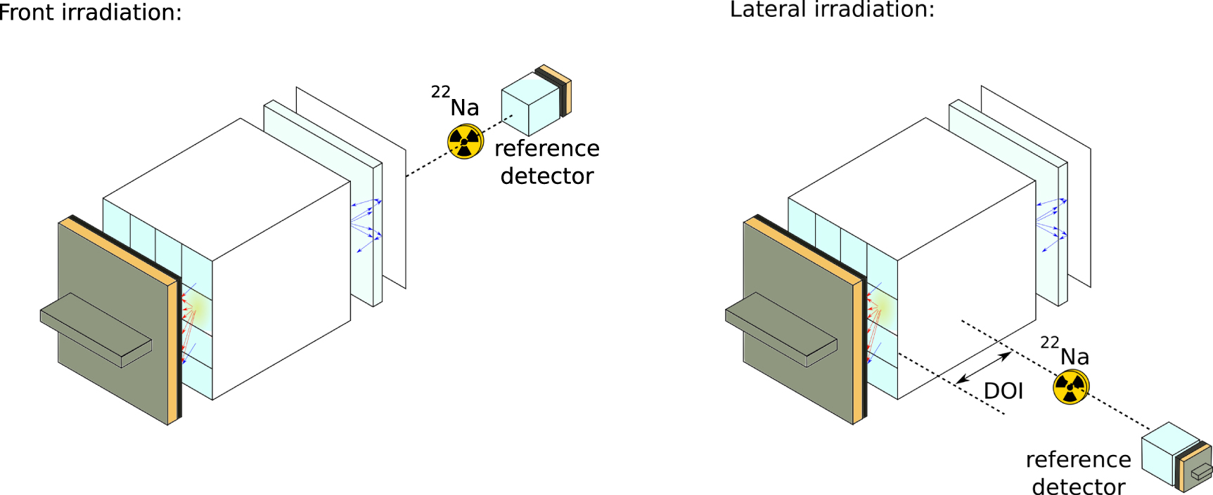 Exploring the performance of a DOI-capable TOF-PET module using different SiPMs, customized and ...