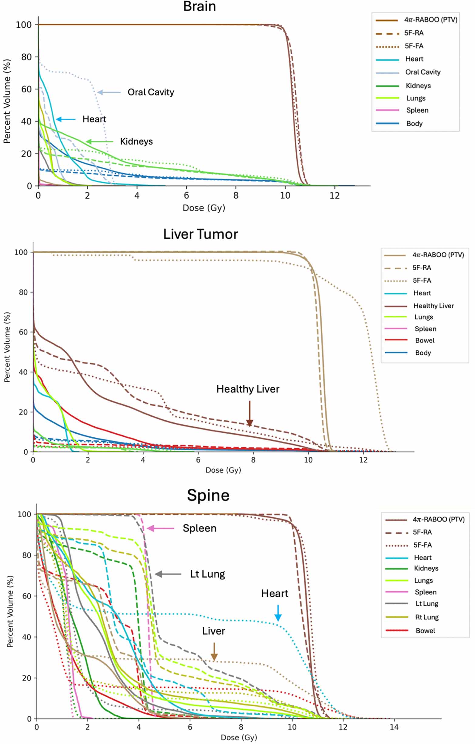 Novel 4π noncoplanar small animal irradiation with rectangular aperture ...