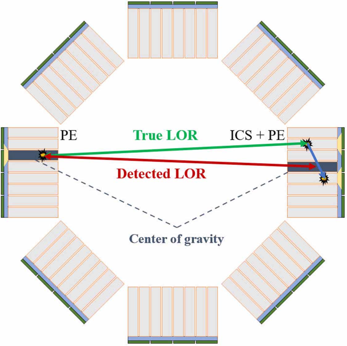 Impact of inter-crystal scattering on image quality of a dedicated ...