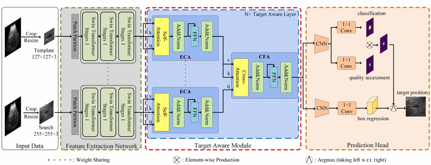 SiamAT: transformer-based target-aware siamese tracking network for ...