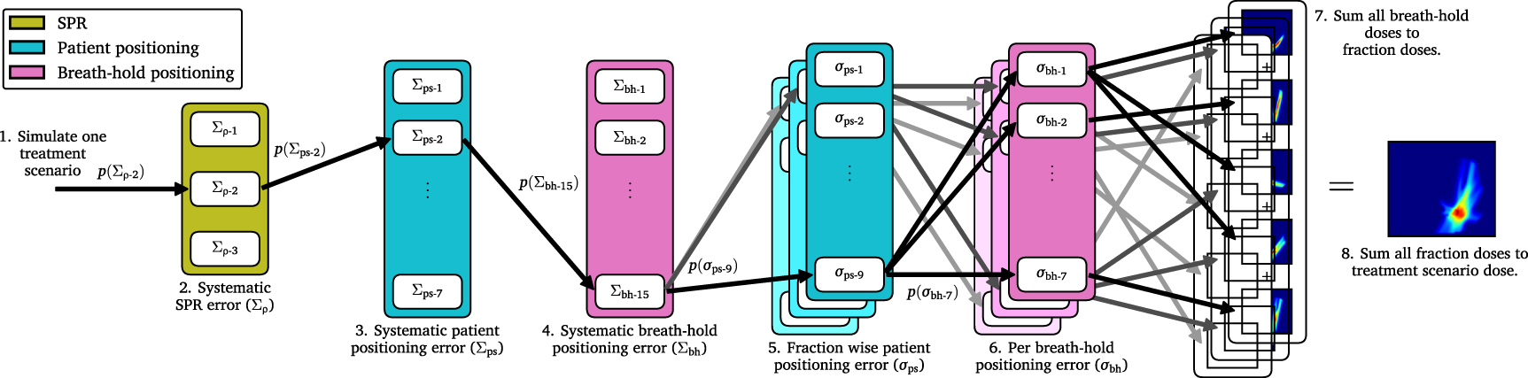 Robust treatment planning and displacement vector field editing for the ...