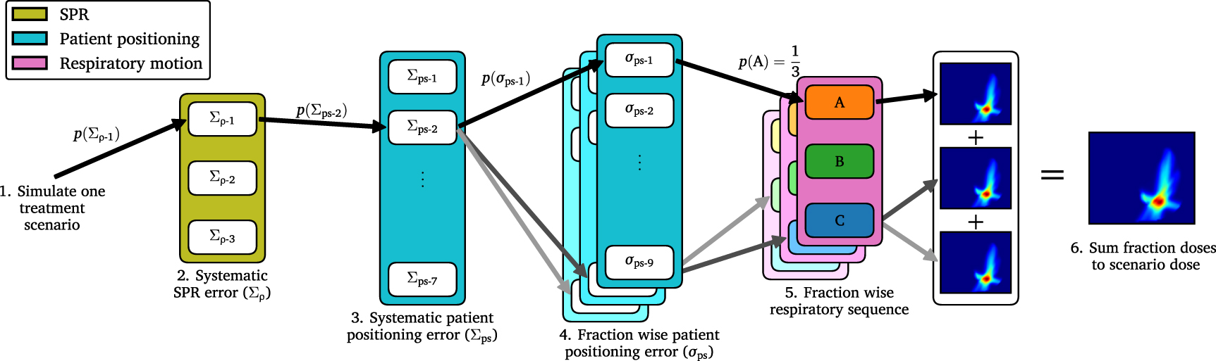 Robust treatment planning and displacement vector field editing for the ...