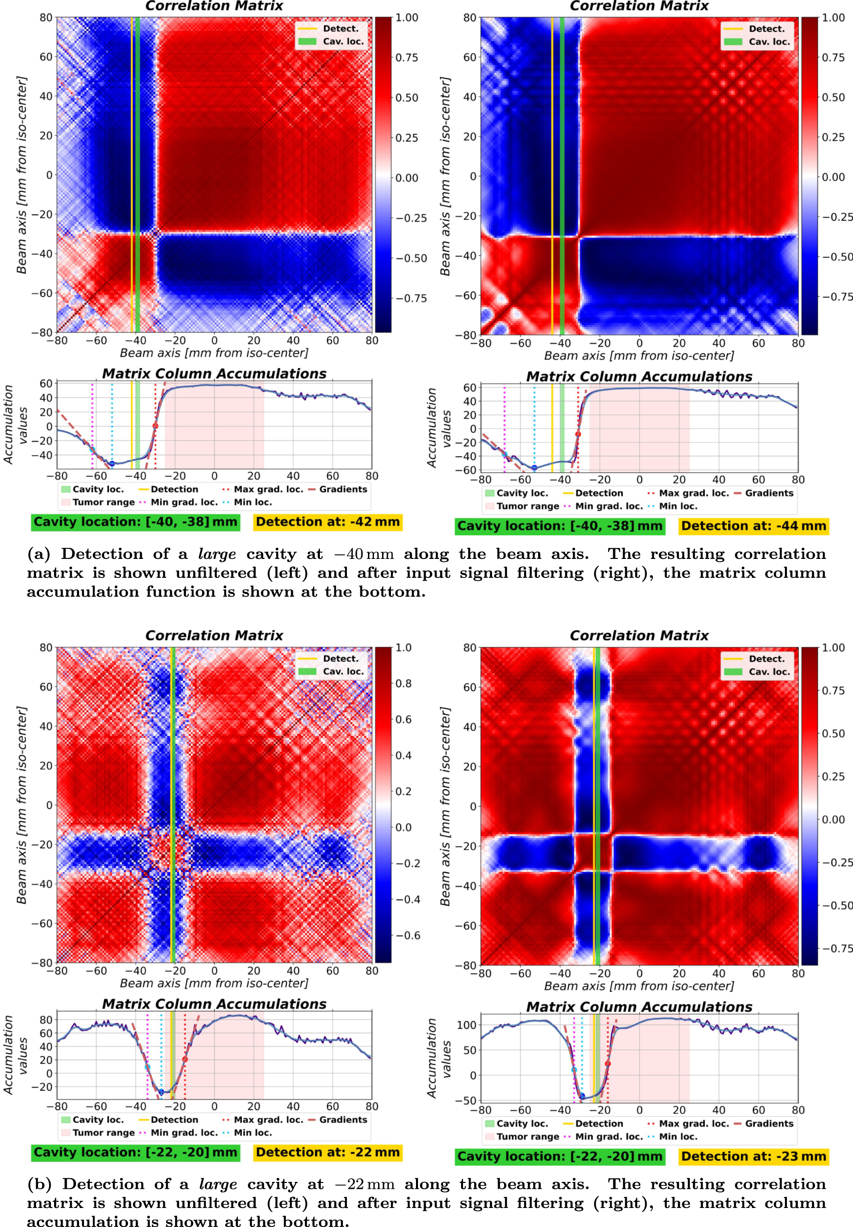 A data analysis framework for in vivo monitoring in carbon-ion ...