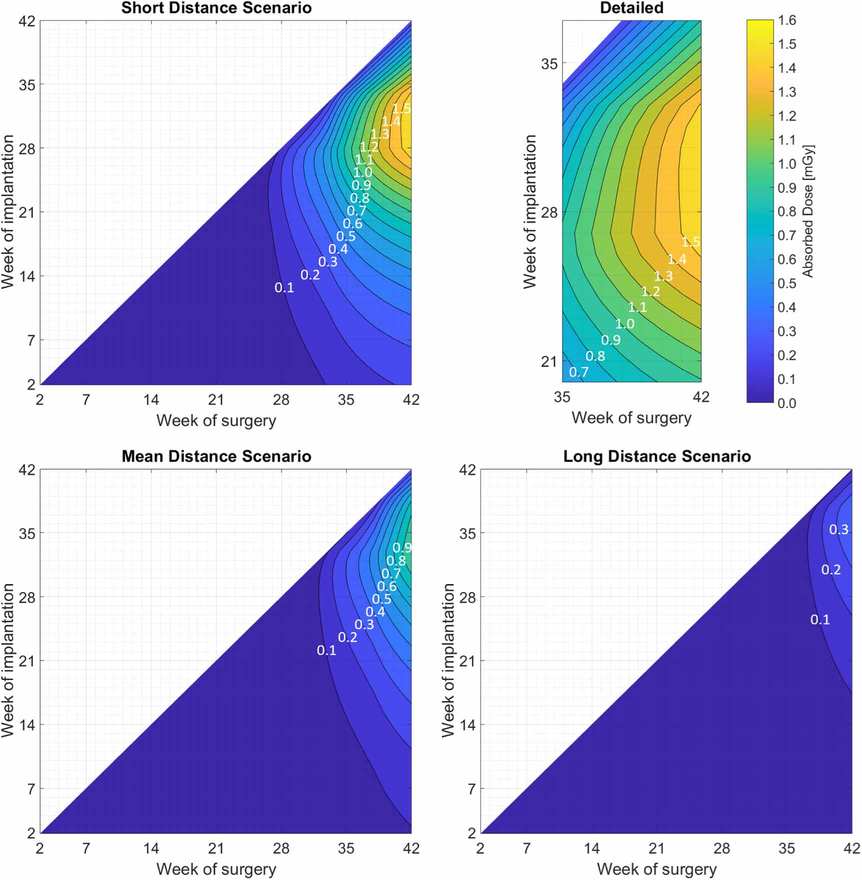 Assessing fetal radiation dose from iodine-125 seeds in pregnant breast ...