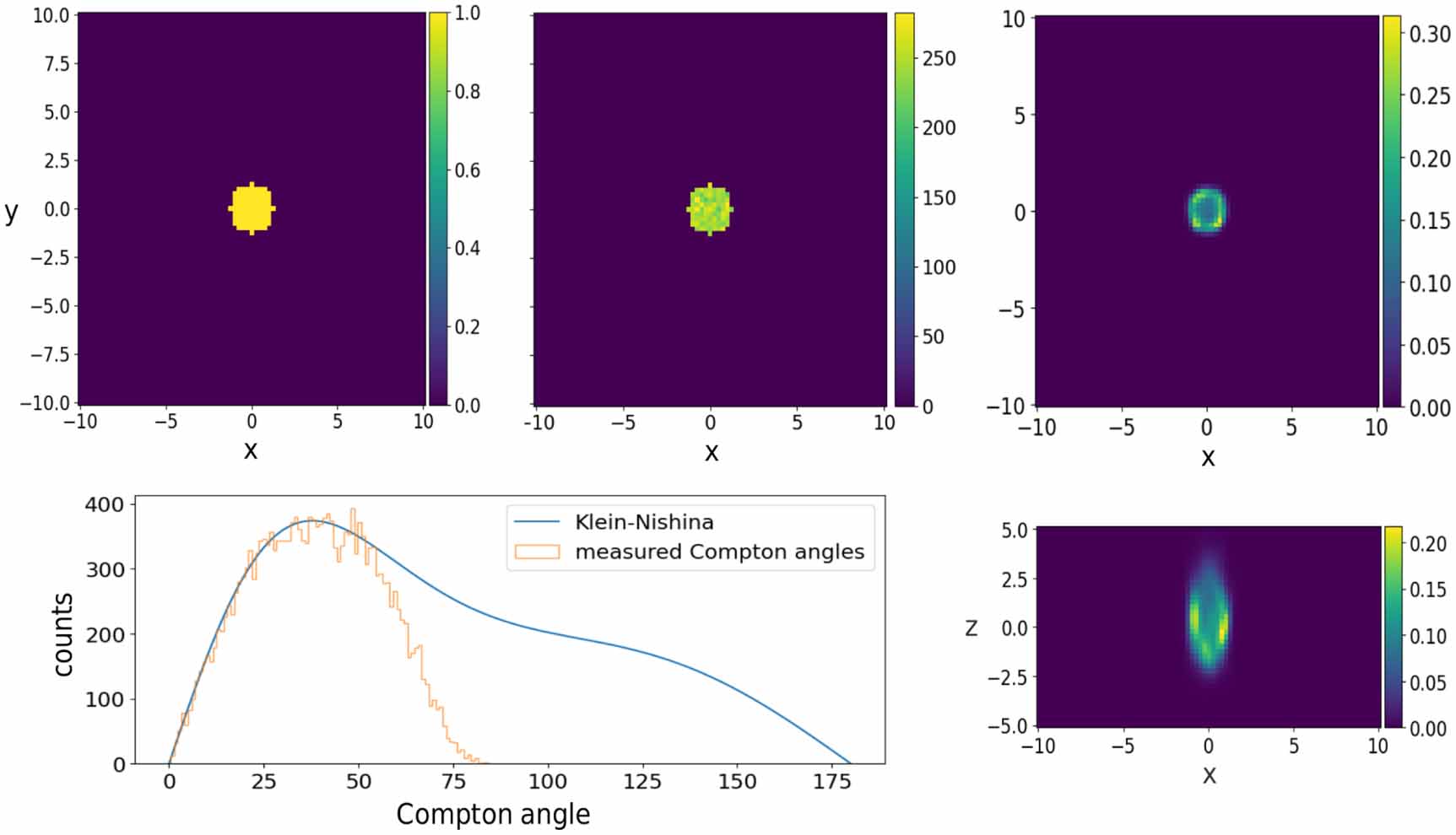 CoReSi: a GPU-based software for Compton camera reconstruction and ...
