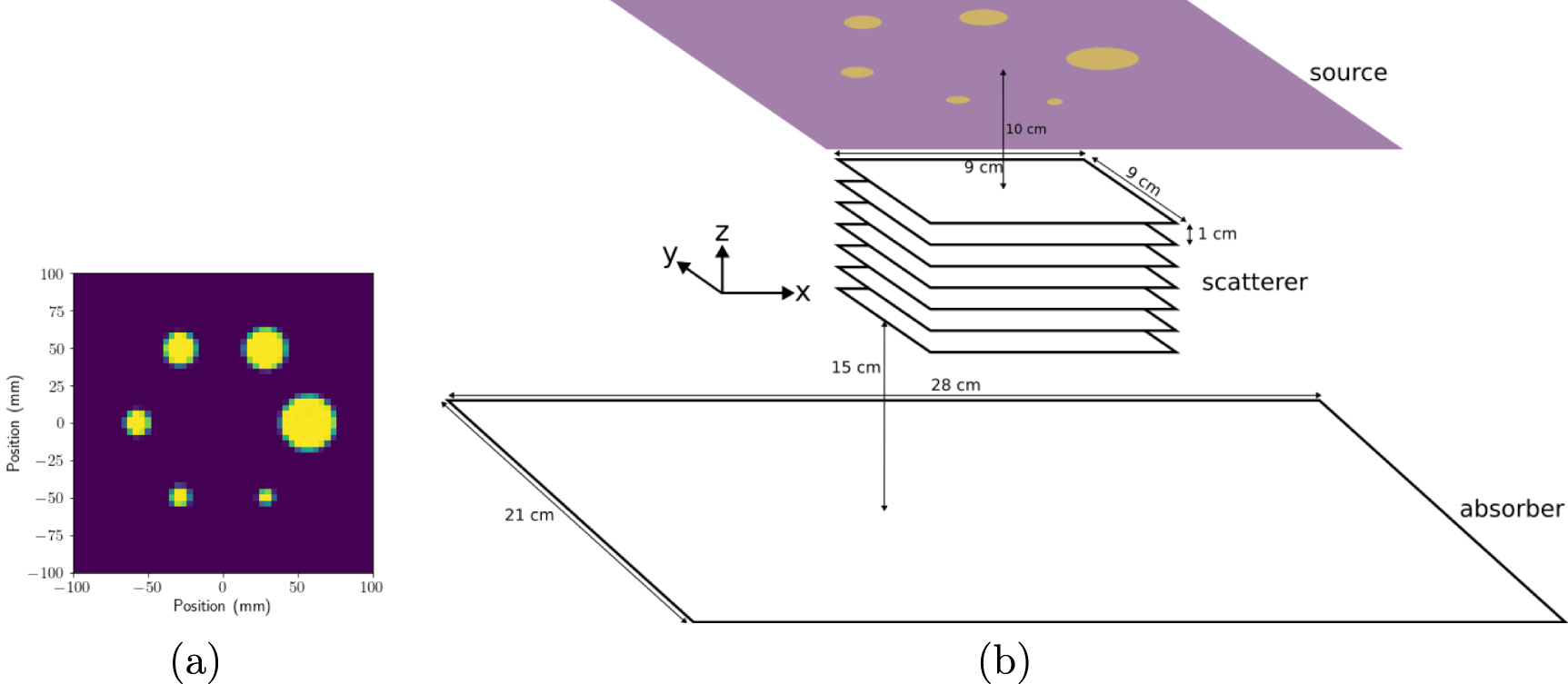 CoReSi: a GPU-based software for Compton camera reconstruction and ...