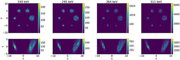 CoReSi: a GPU-based software for Compton camera reconstruction and ...