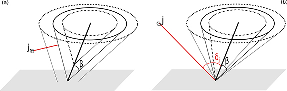 CoReSi: a GPU-based software for Compton camera reconstruction and ...