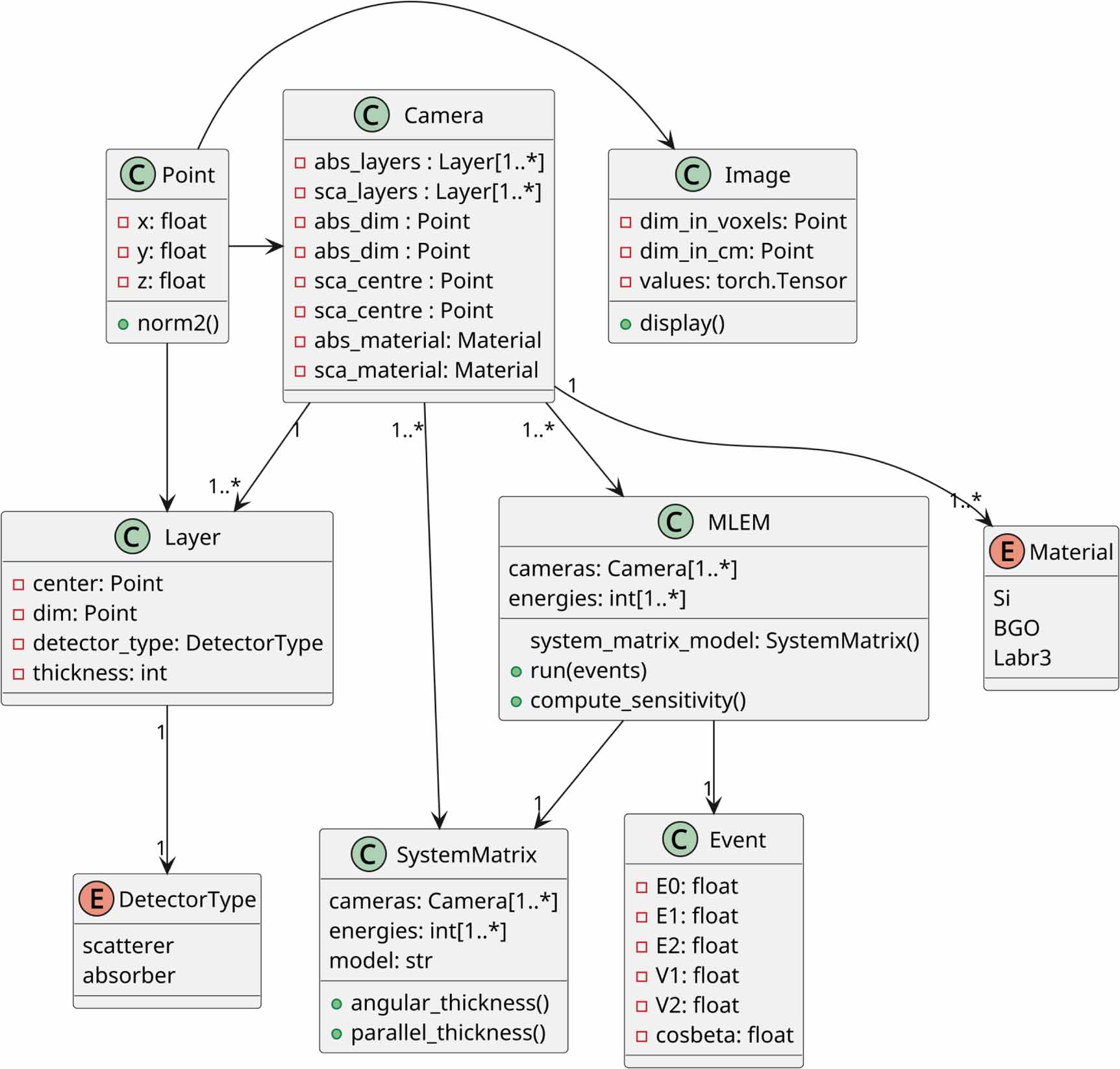 CoReSi: a GPU-based software for Compton camera reconstruction and ...