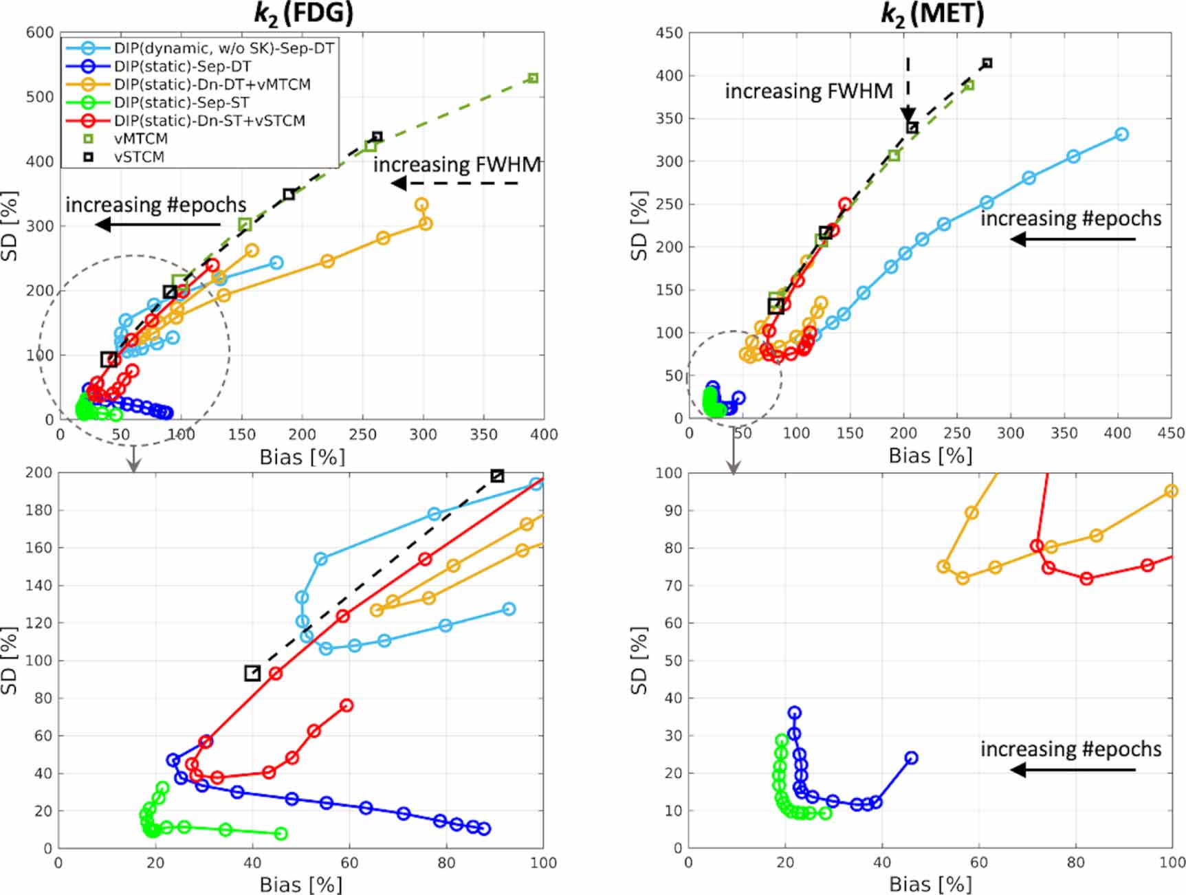 Self-supervised parametric map estimation for multiplexed PET with a deep image prior - IOPscience