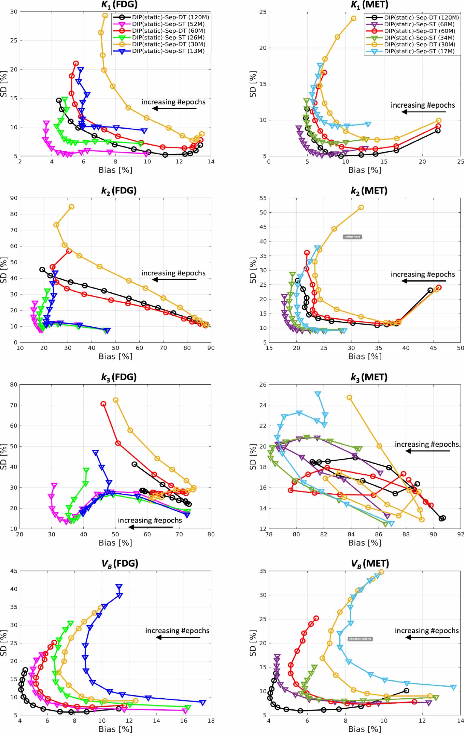 Self-supervised parametric map estimation for multiplexed PET with a ...
