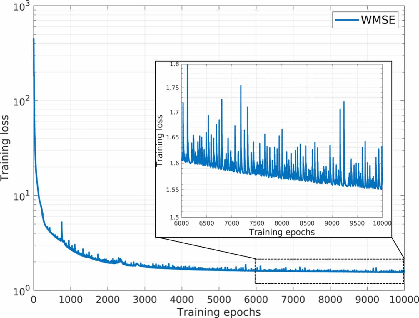 Self-supervised parametric map estimation for multiplexed PET with a deep image prior - IOPscience