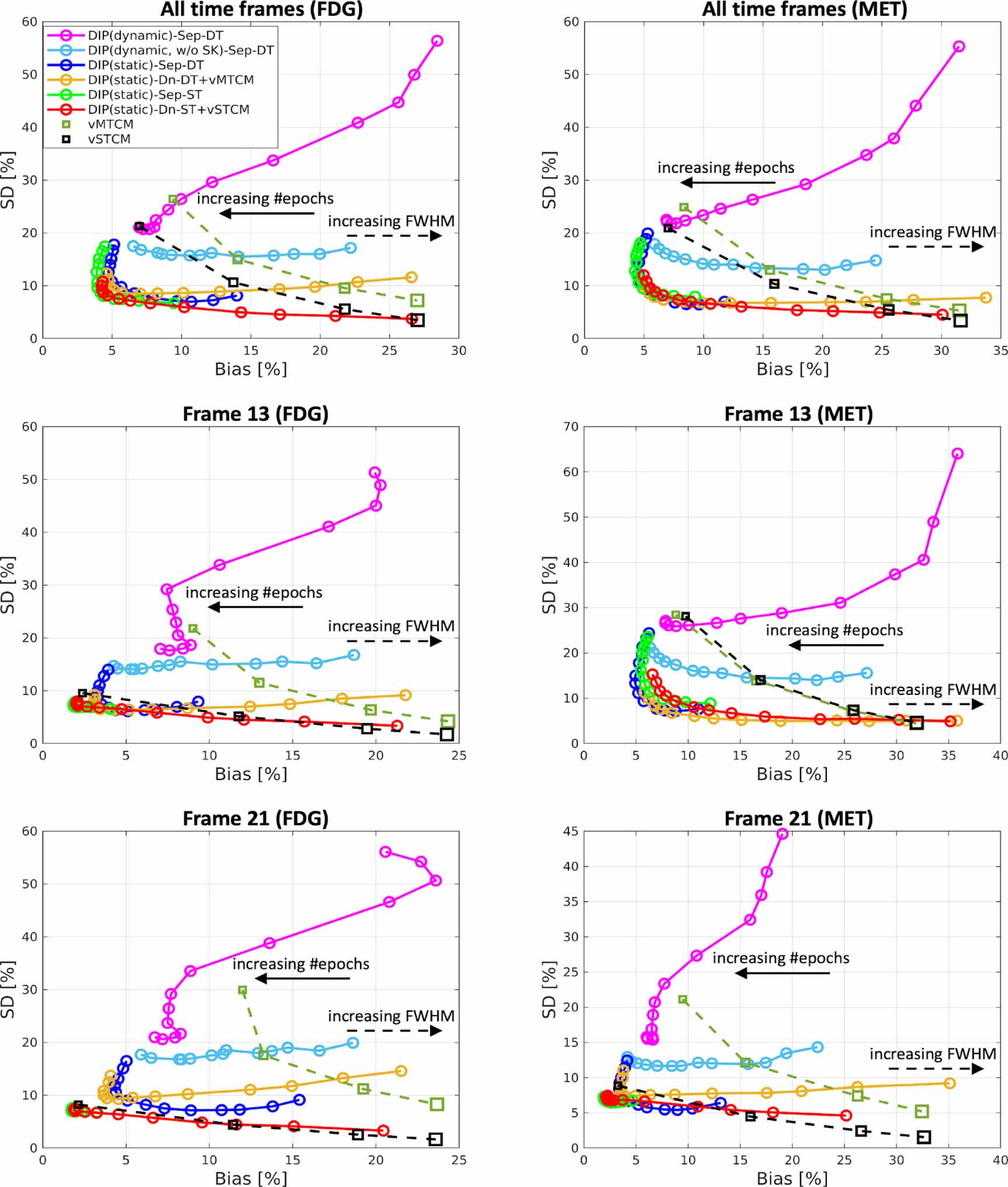 Self-supervised parametric map estimation for multiplexed PET with a deep image prior - IOPscience