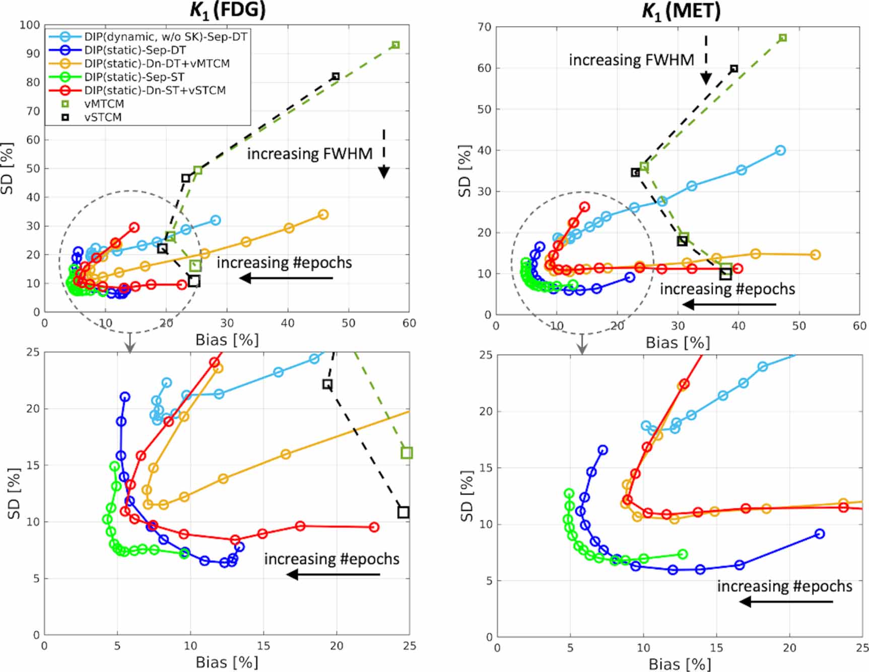 Self-supervised parametric map estimation for multiplexed PET with a deep image prior - IOPscience