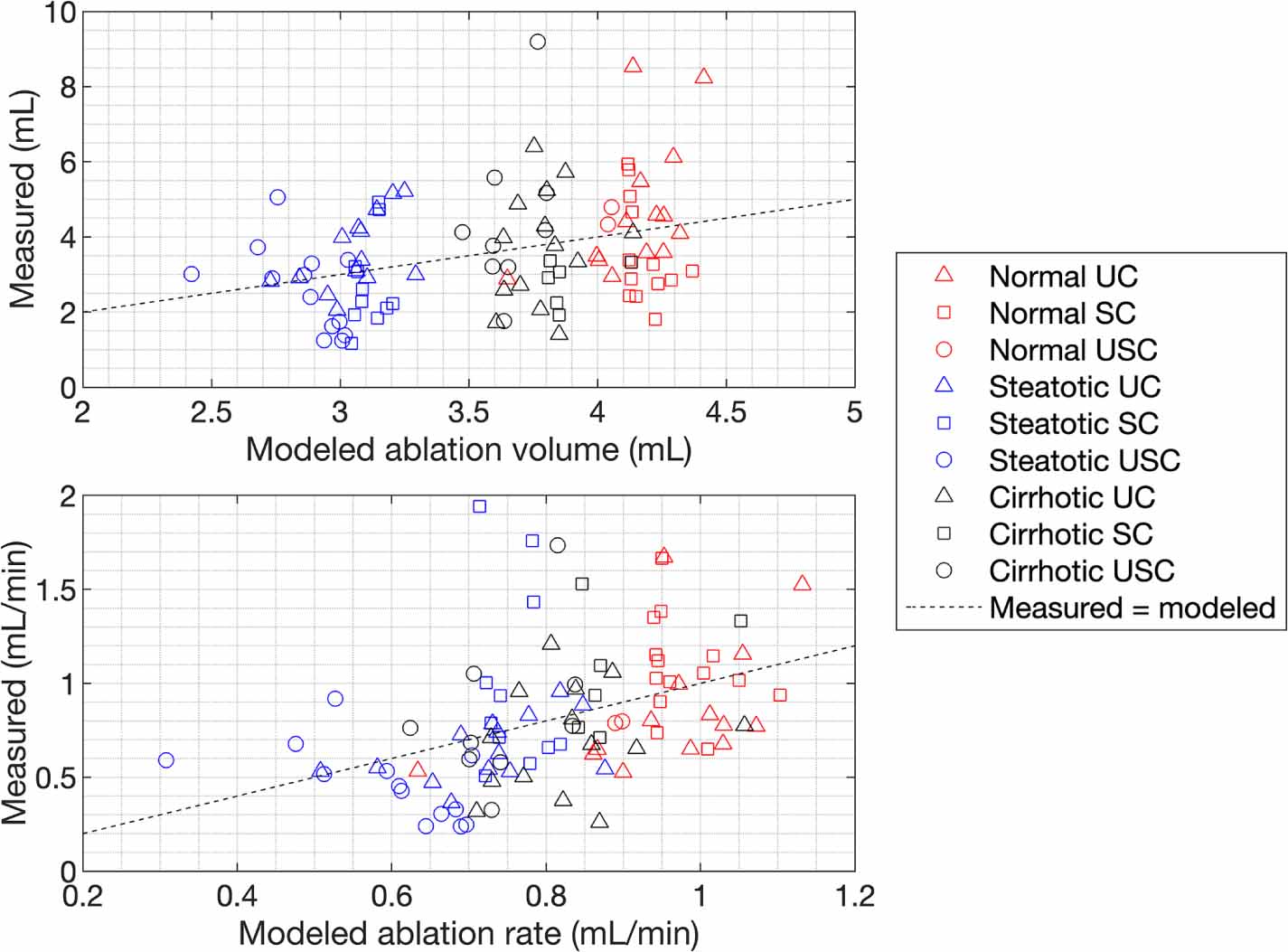 Real-time control of radiofrequency ablation using three-dimensional ultrasound echo ...
