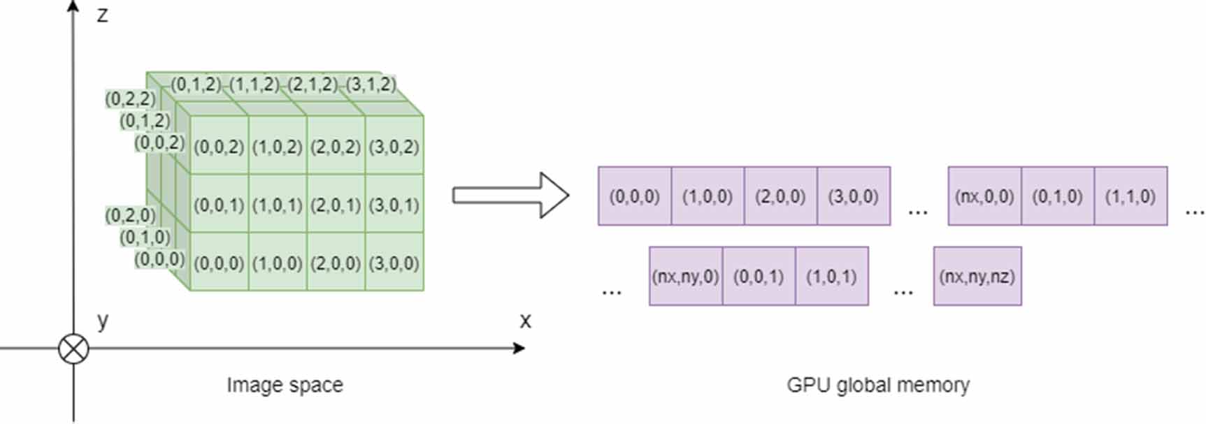 Transition to GPU-based reconstruction for clinical organ-targeted PET ...