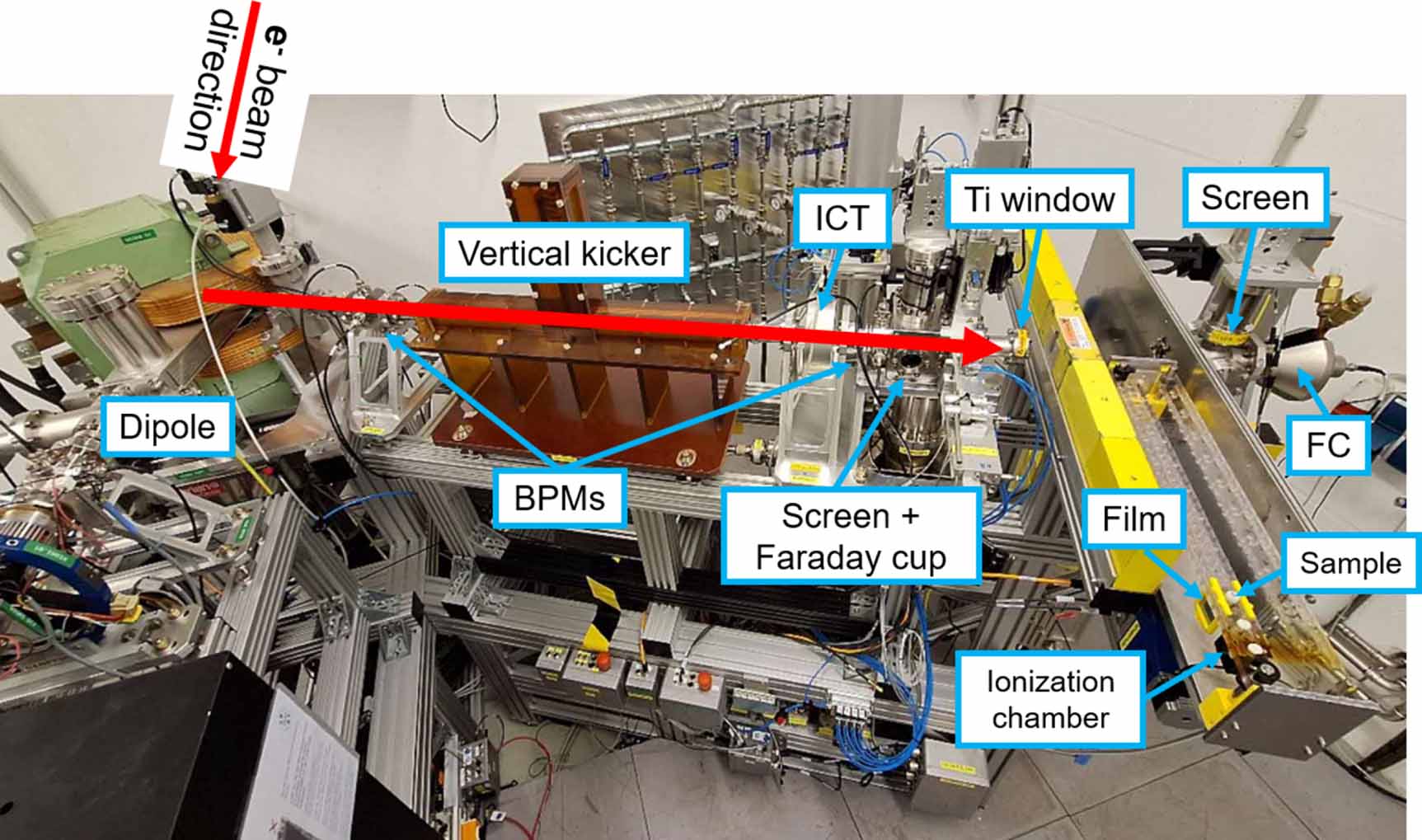 Demonstration of ultra-high dose rate electron irradiation at FLASHlab@PITZ - IOPscience