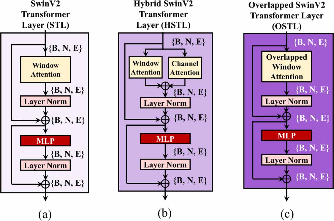 Multi-channel MRI reconstruction using cascaded Swinμ transformers with ...