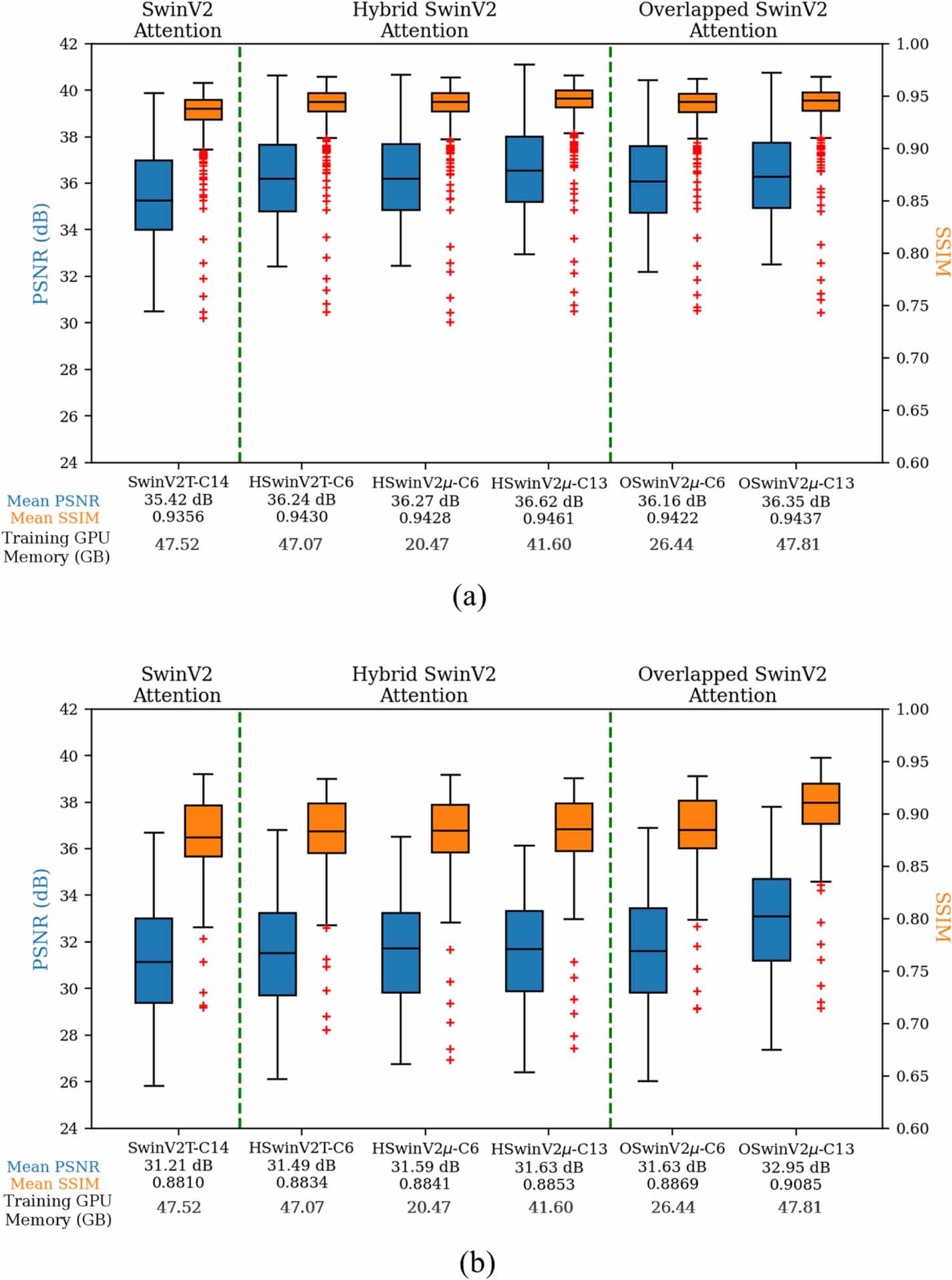 Multi-channel MRI reconstruction using cascaded Swinμ transformers with ...