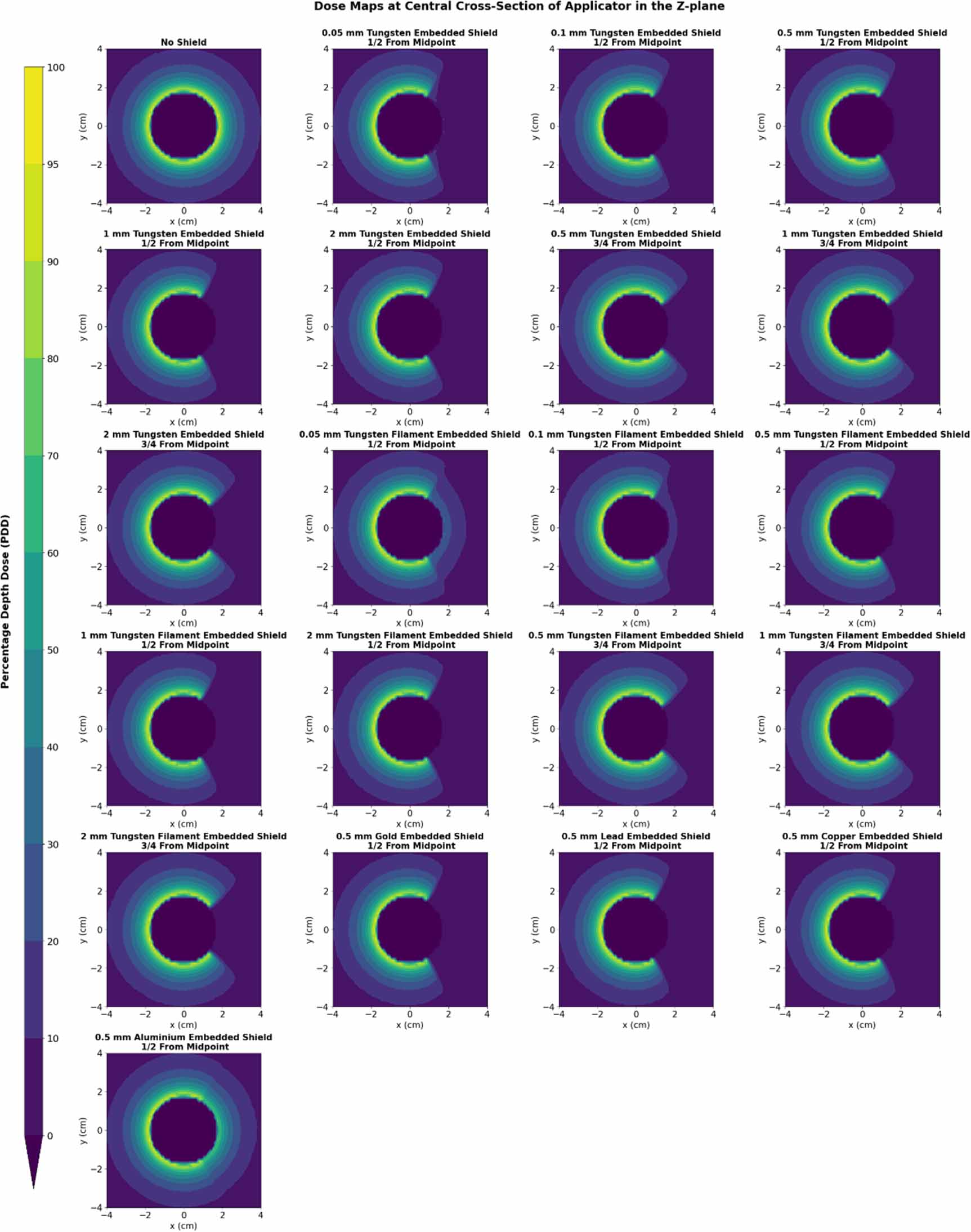 Development and dosimetric evaluation of a modulated intraoperative ...