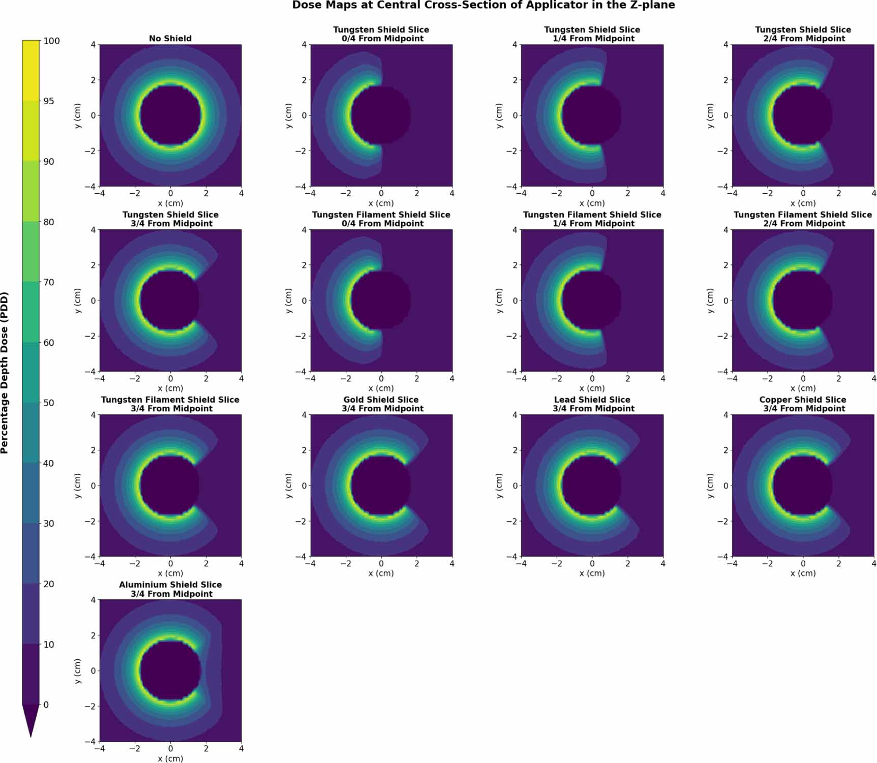 Development and dosimetric evaluation of a modulated intraoperative ...