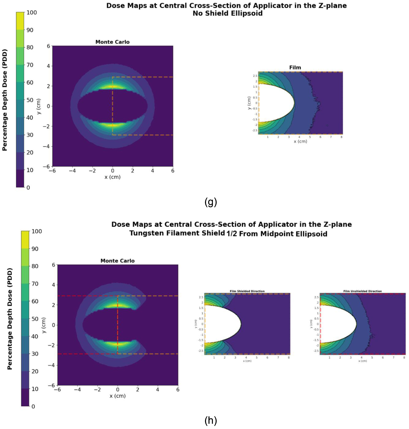 Development and dosimetric evaluation of a modulated intraoperative ...