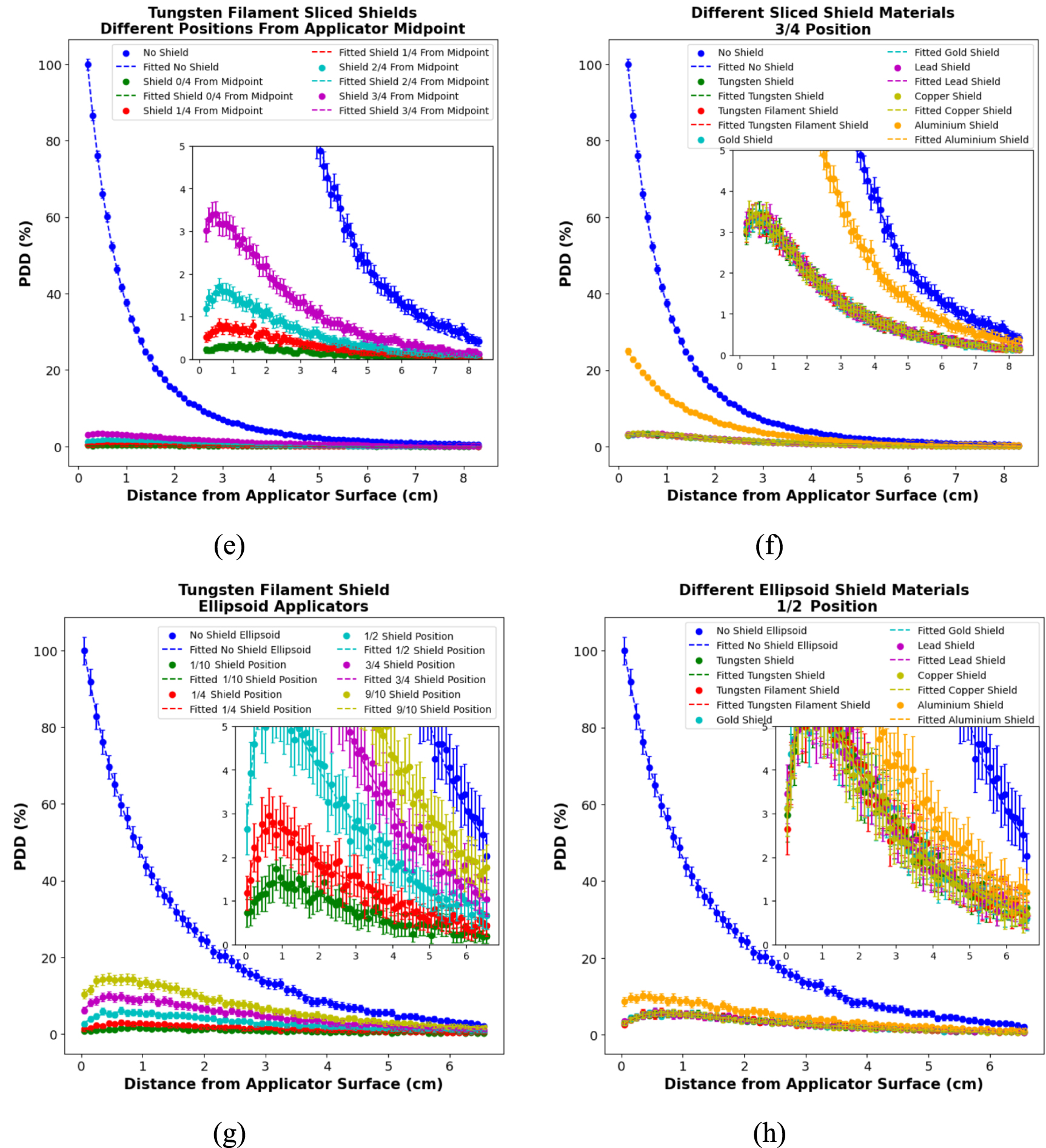 Development and dosimetric evaluation of a modulated intraoperative ...