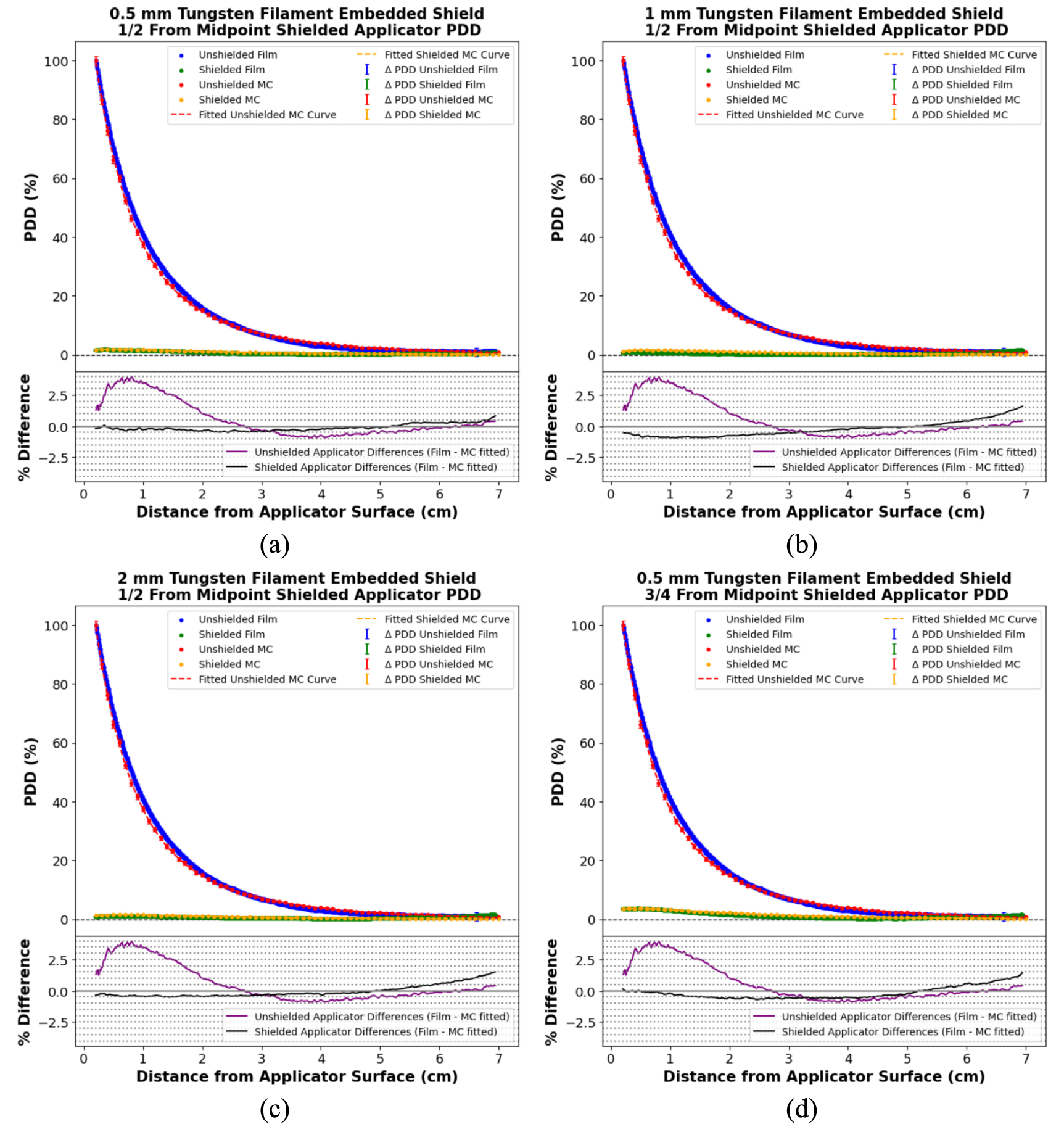 Development and dosimetric evaluation of a modulated intraoperative ...