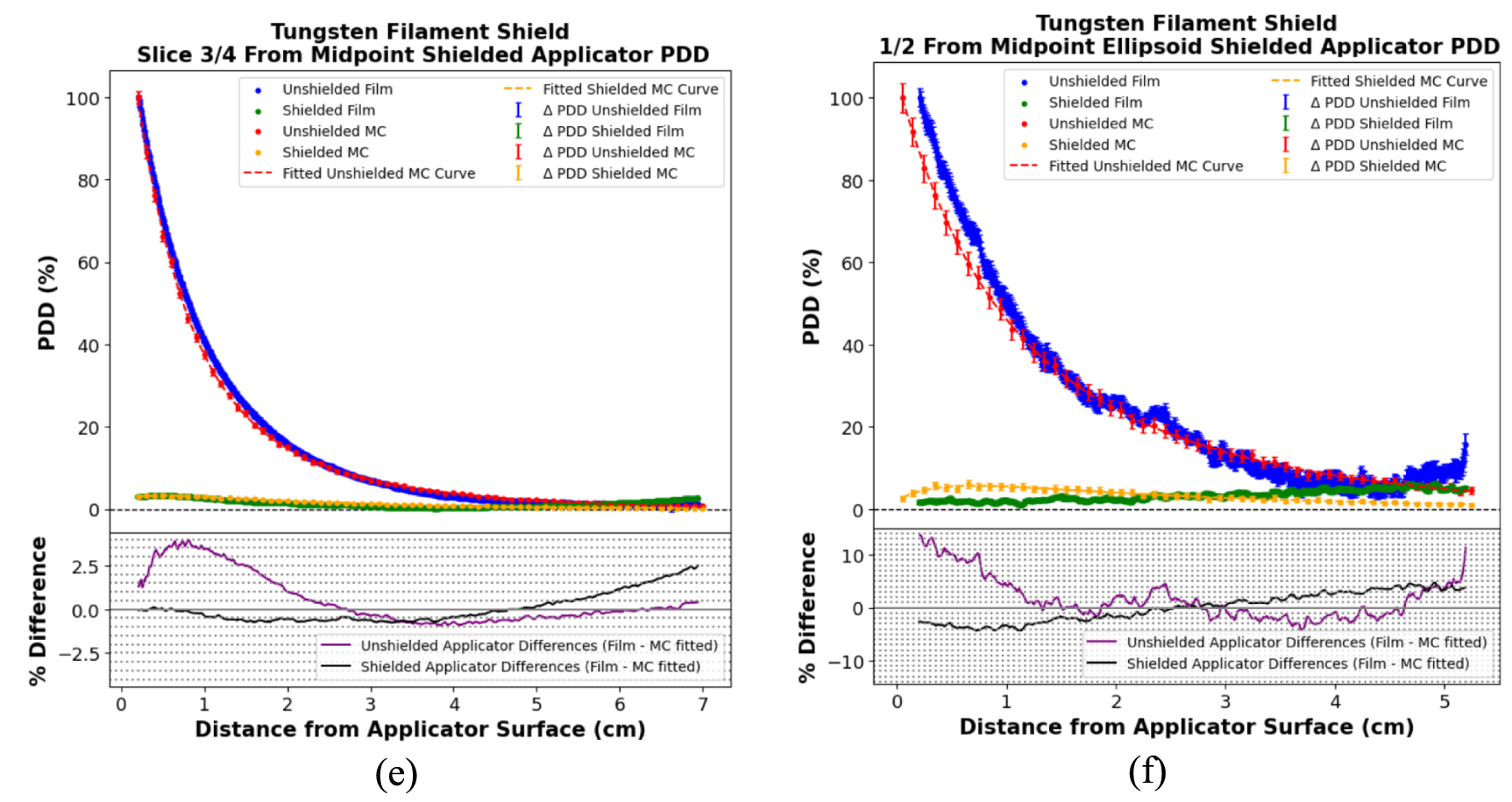 Development and dosimetric evaluation of a modulated intraoperative ...