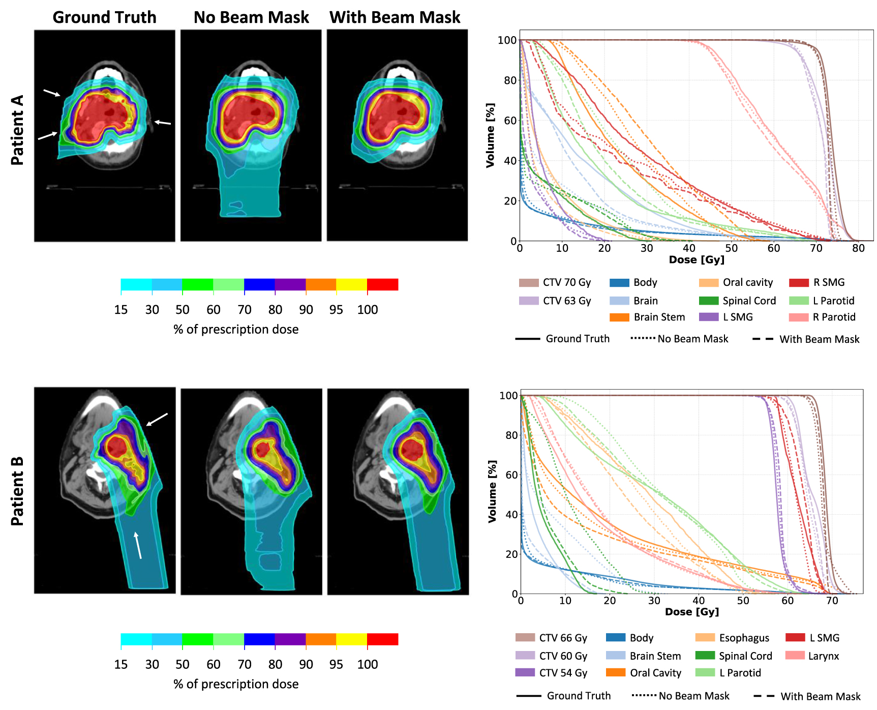 Deep learning techniques for proton dose prediction across multiple ...